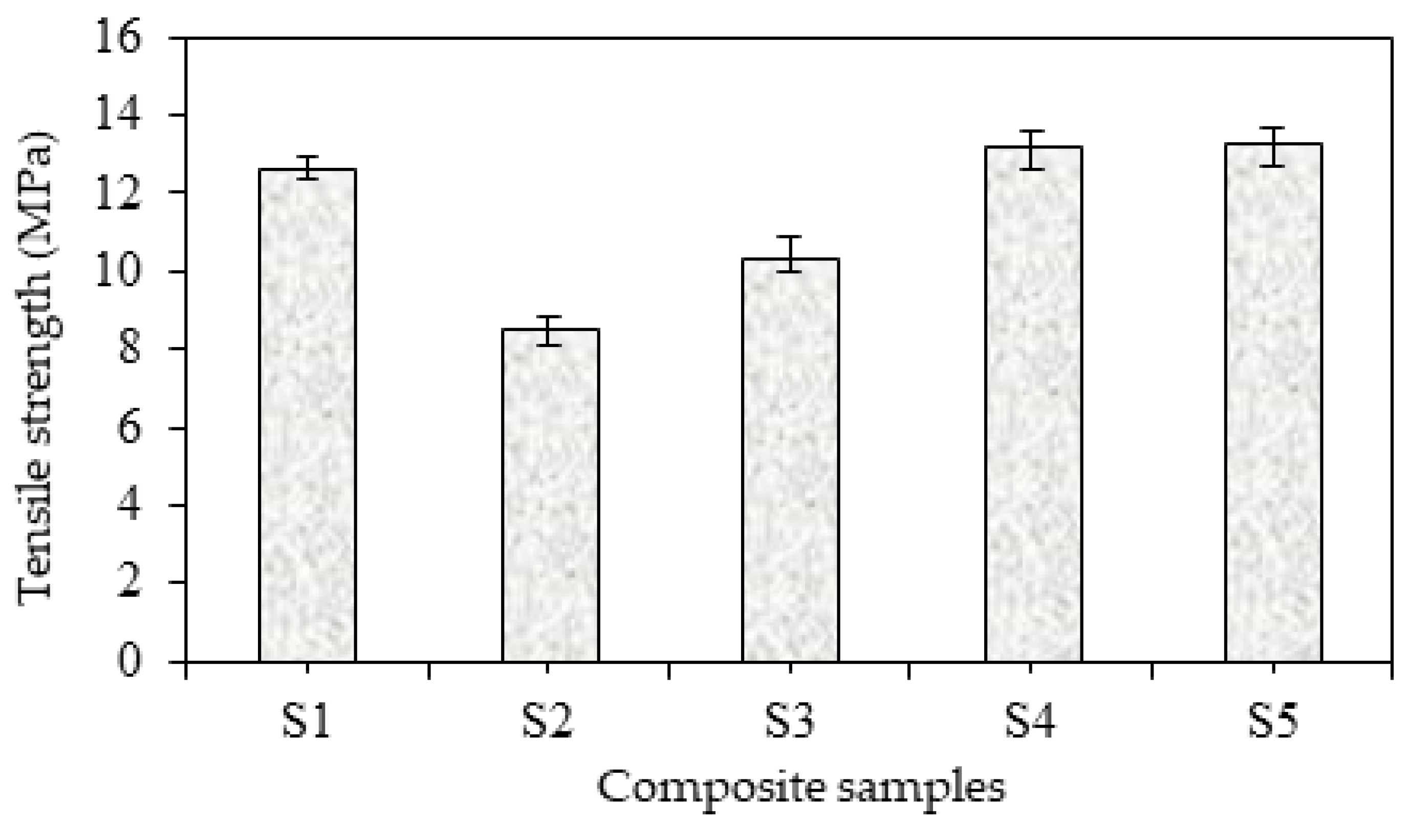 The Influence of Wood Flour and Recycled High-Density Polyethylene on ...