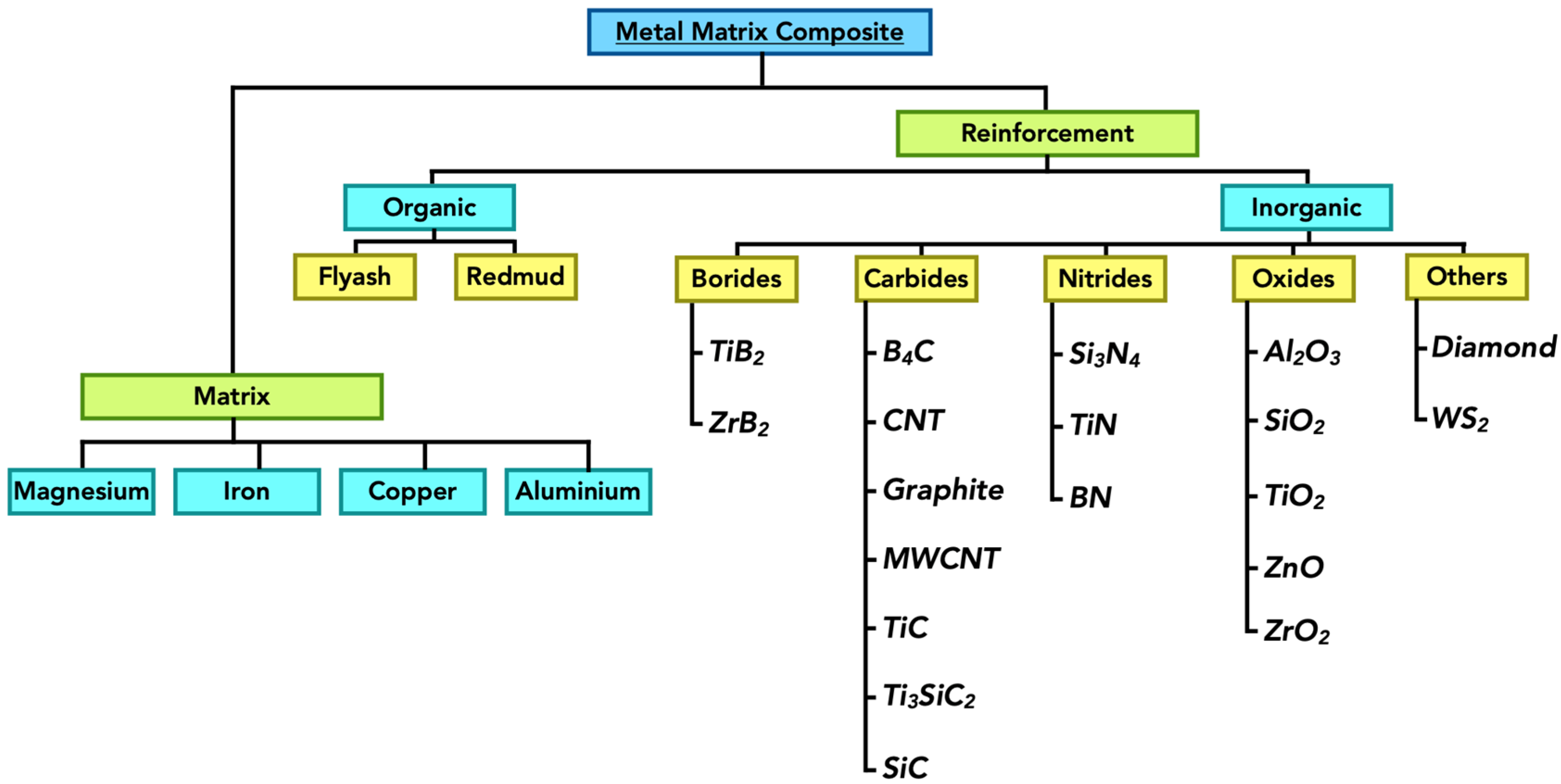 Sustainable and Industry-Ready Metal Matrix Composites Produced by Stir ...