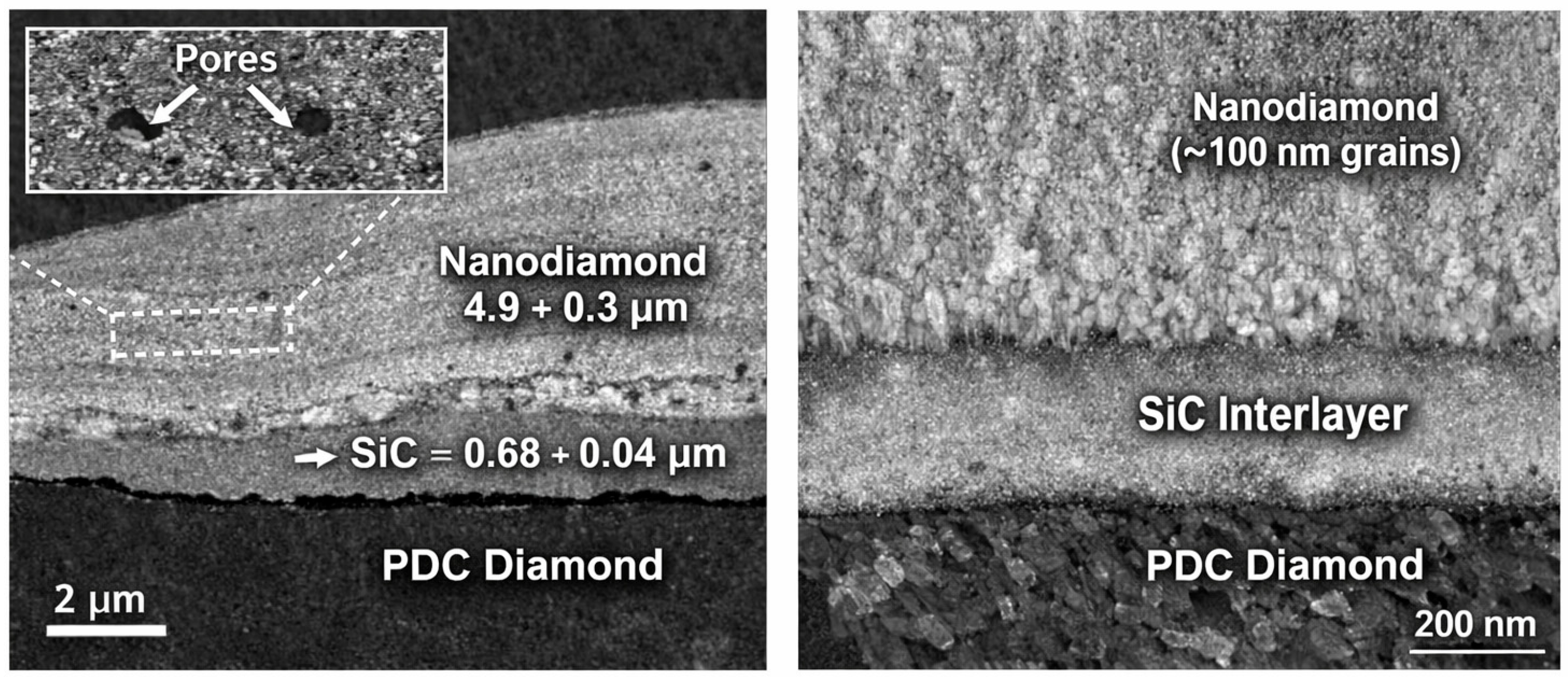 Graded SiC–Nanodiamond Coatings and Shallow De-Cobaltization for ...