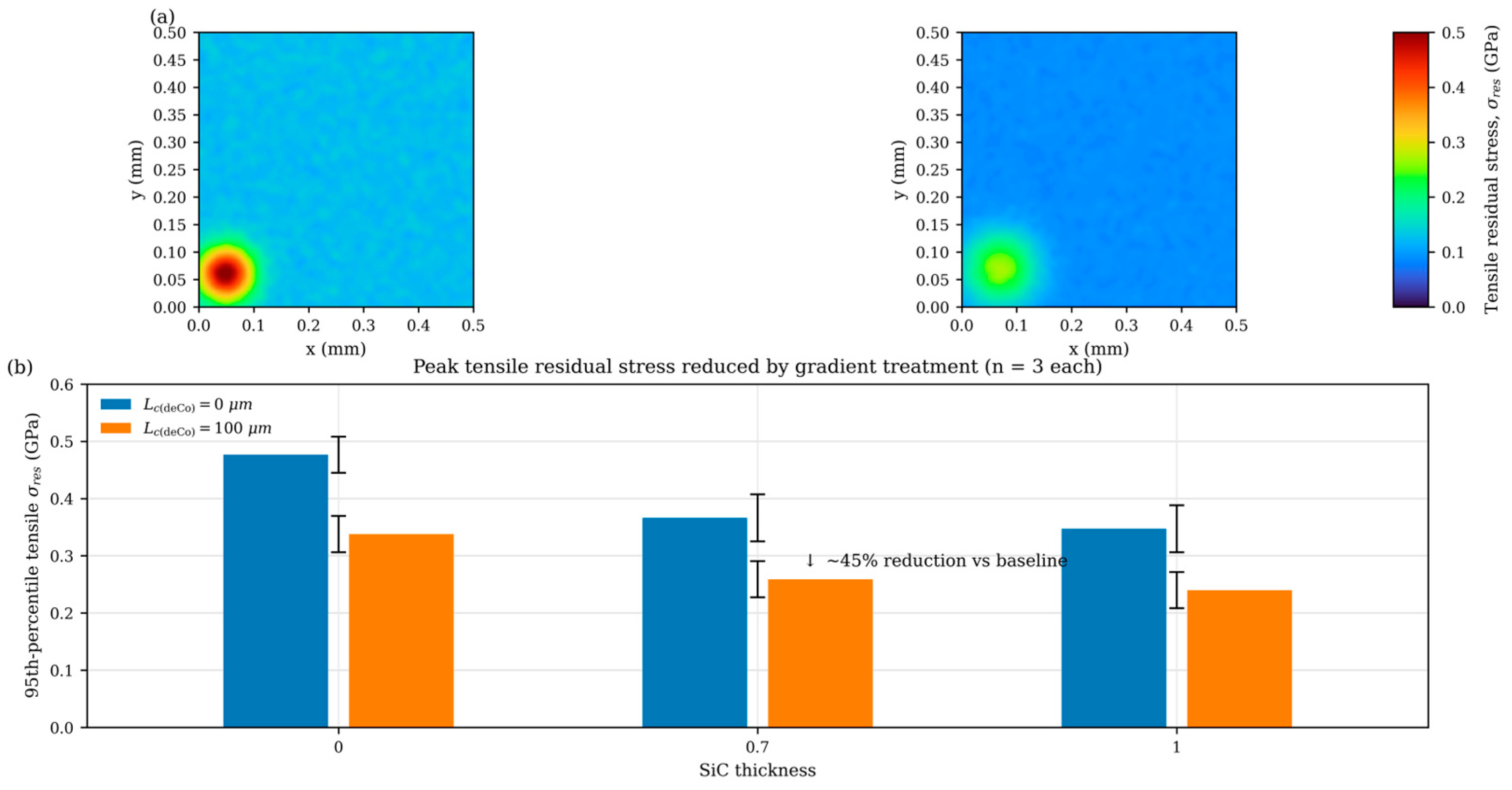 Graded SiC–Nanodiamond Coatings and Shallow De-Cobaltization for ...