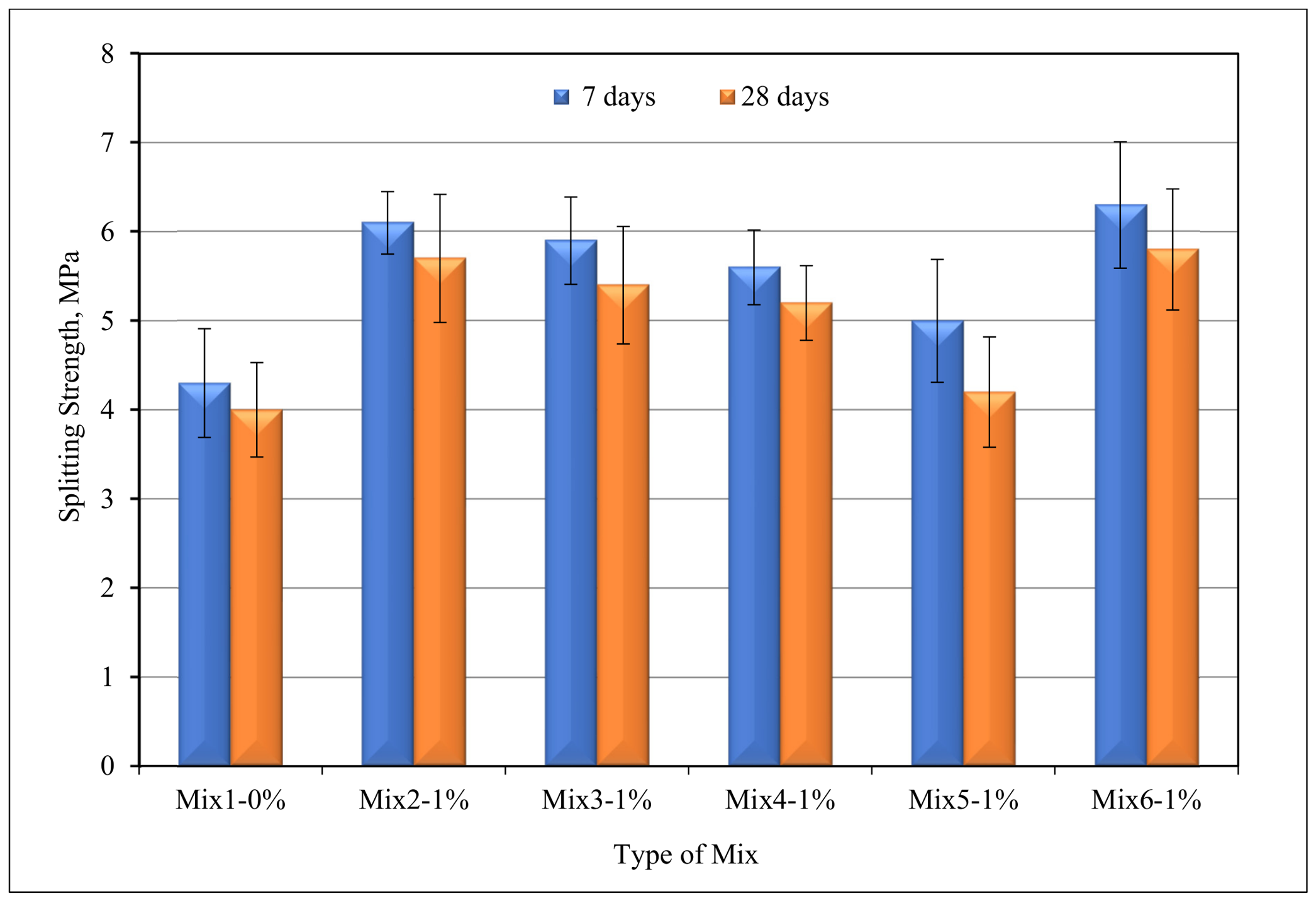 Enhancing Reactive Powder Concrete Composite Performance Using ...