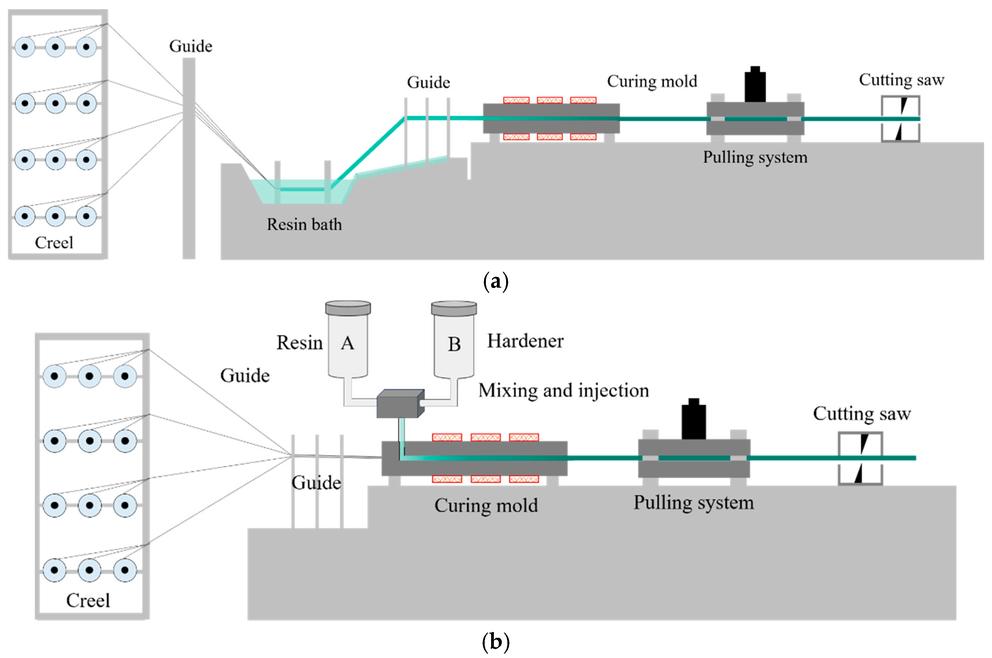 Processing and Evaluation of CFRP and GFRP Composites Manufactured by ...