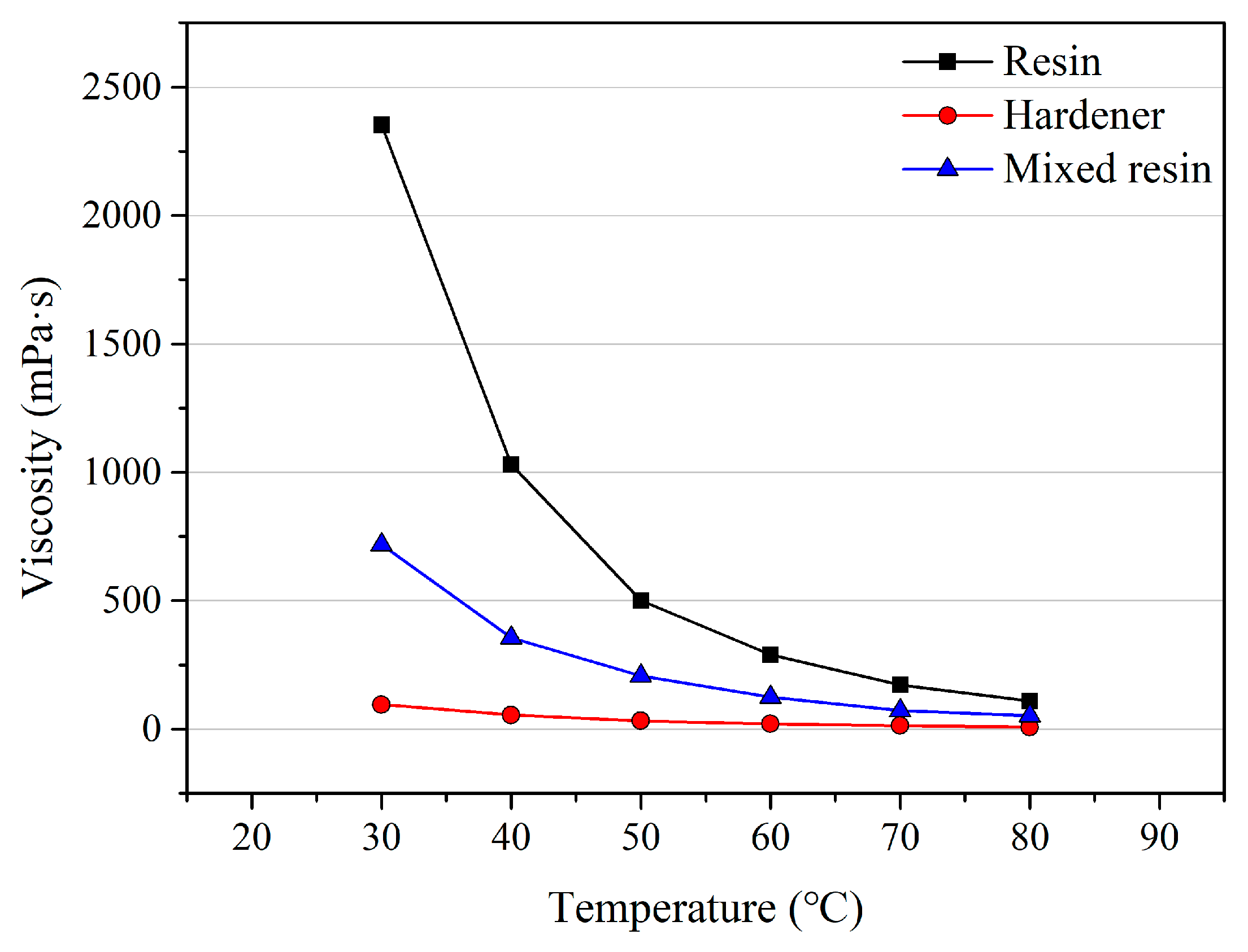 Processing and Evaluation of CFRP and GFRP Composites Manufactured by ...