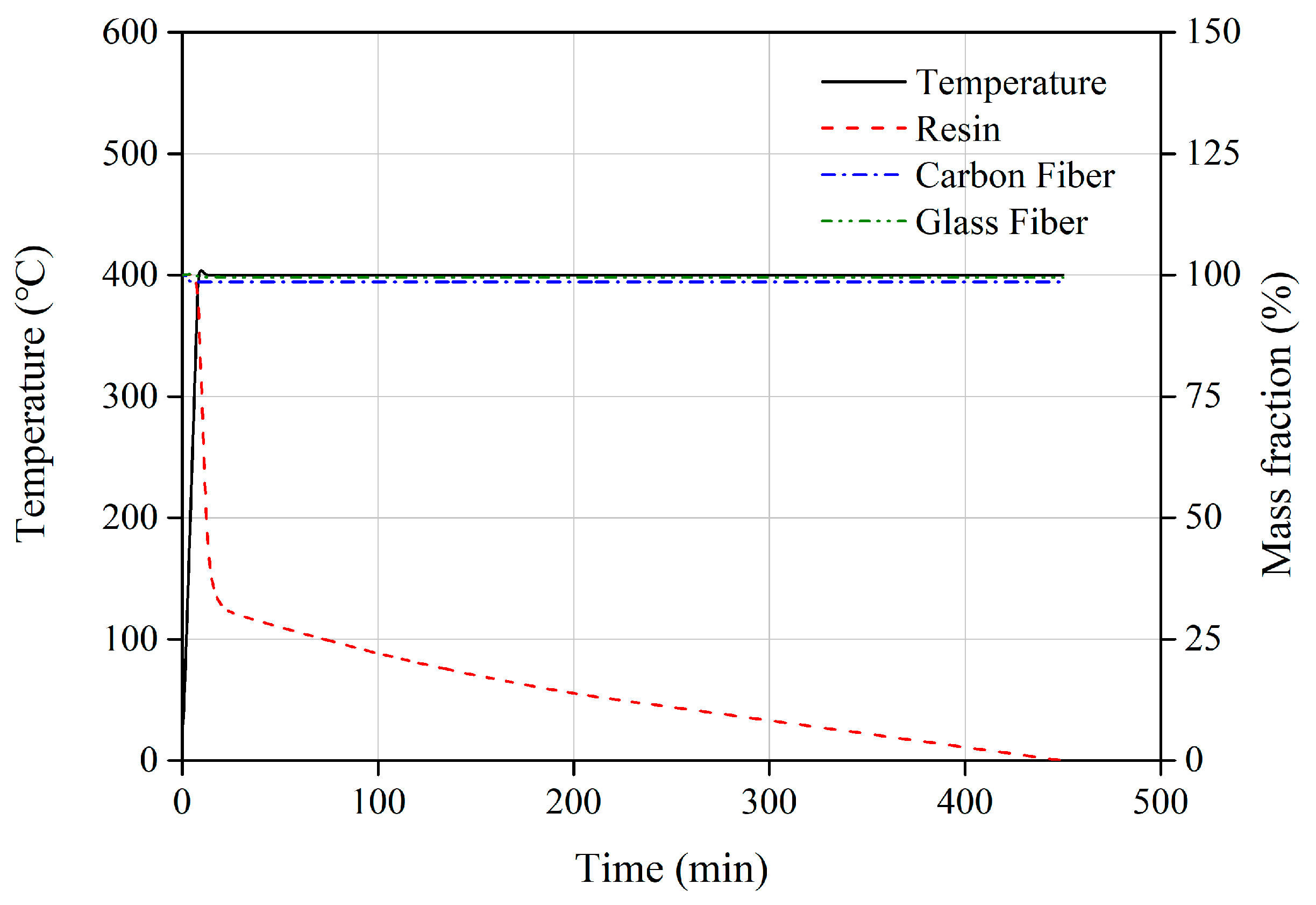 Processing and Evaluation of CFRP and GFRP Composites Manufactured by ...
