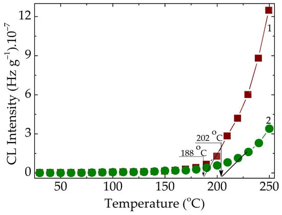 The Interface Stabilization Effects of Silane in SEBS/BaTiO3 Composites ...