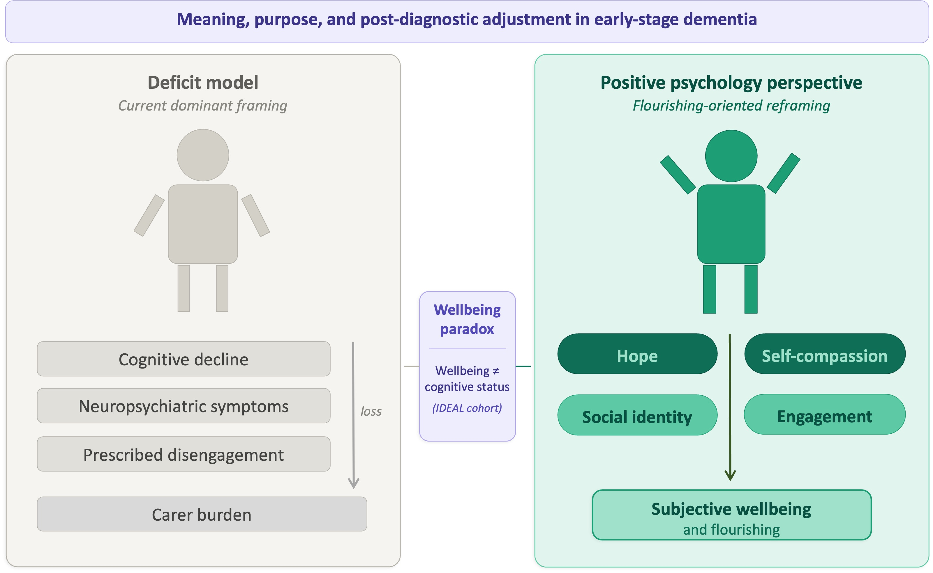 Meaning, Purpose, and Post-Diagnostic Adjustment in Early-Stage ...