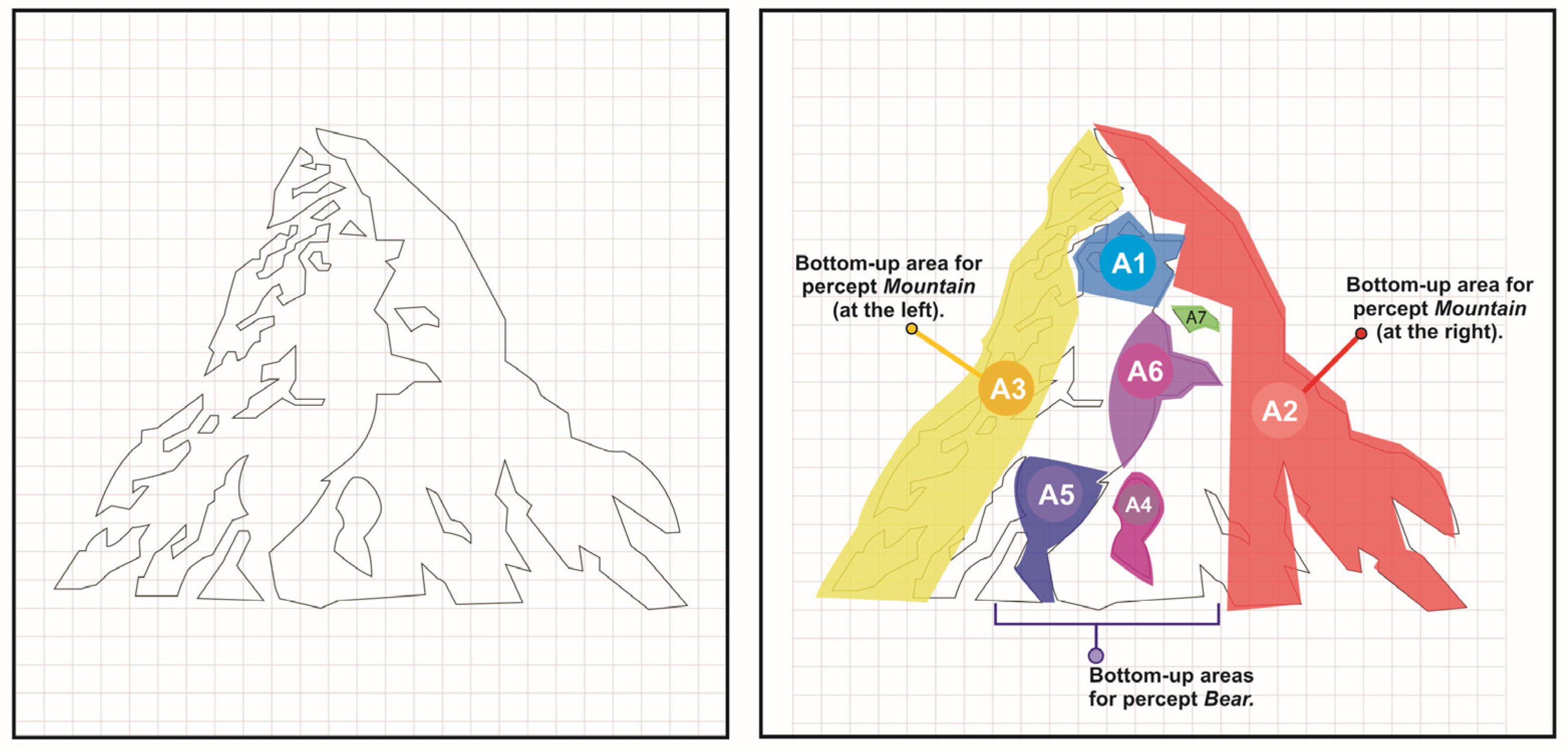 Analysis of Top-Down Perceptual Modulation Considering Eye Fixations ...
