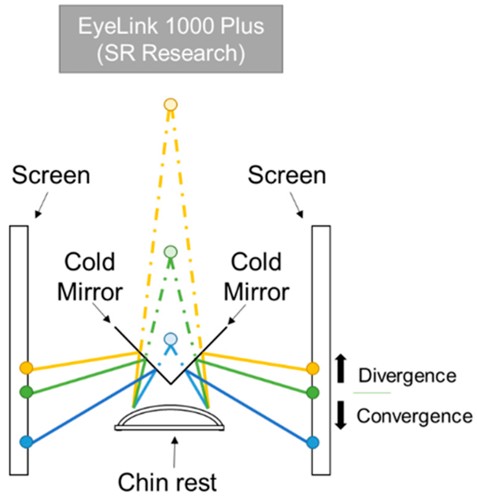 Analysis of Saccade Characteristics During Fusional Vergence Tests in ...