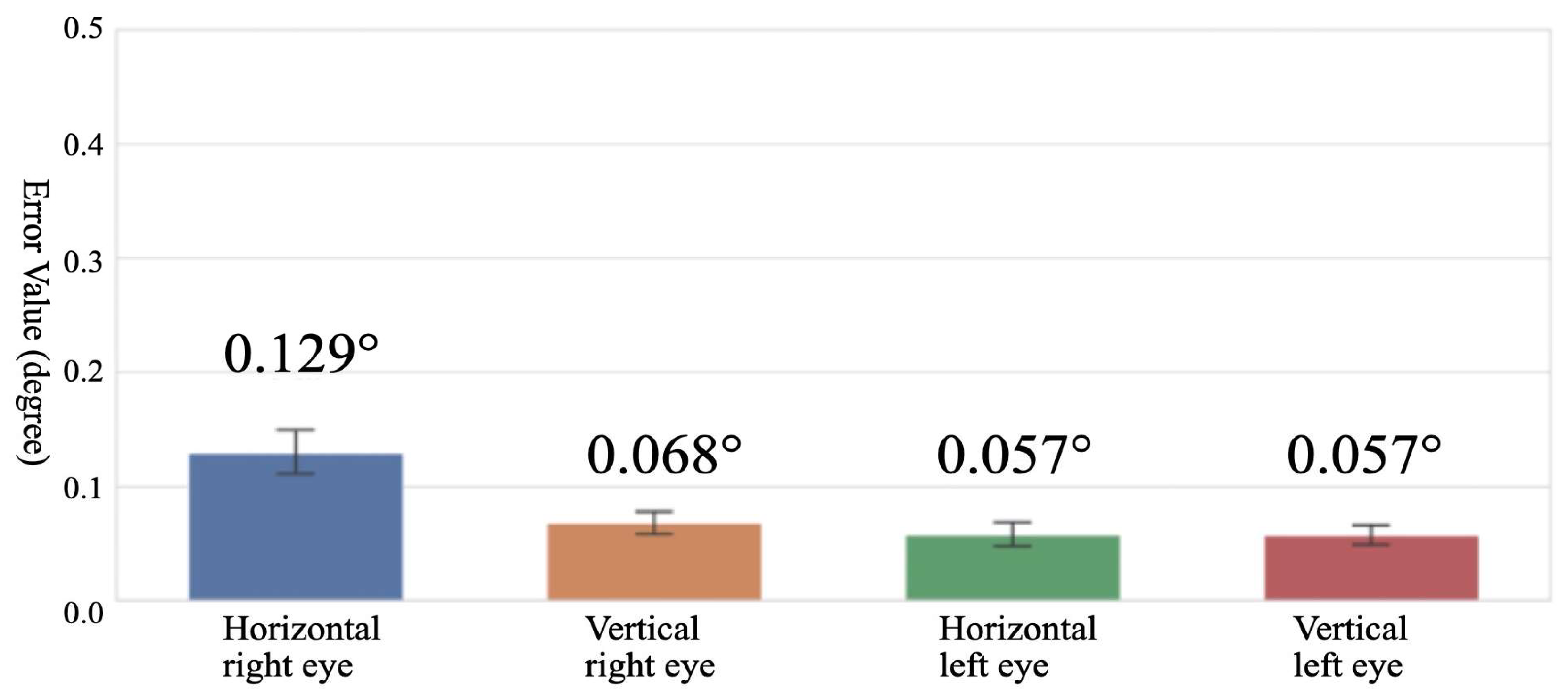 An Open-Source Horizontal Strabismus Simulator as an Evaluation ...