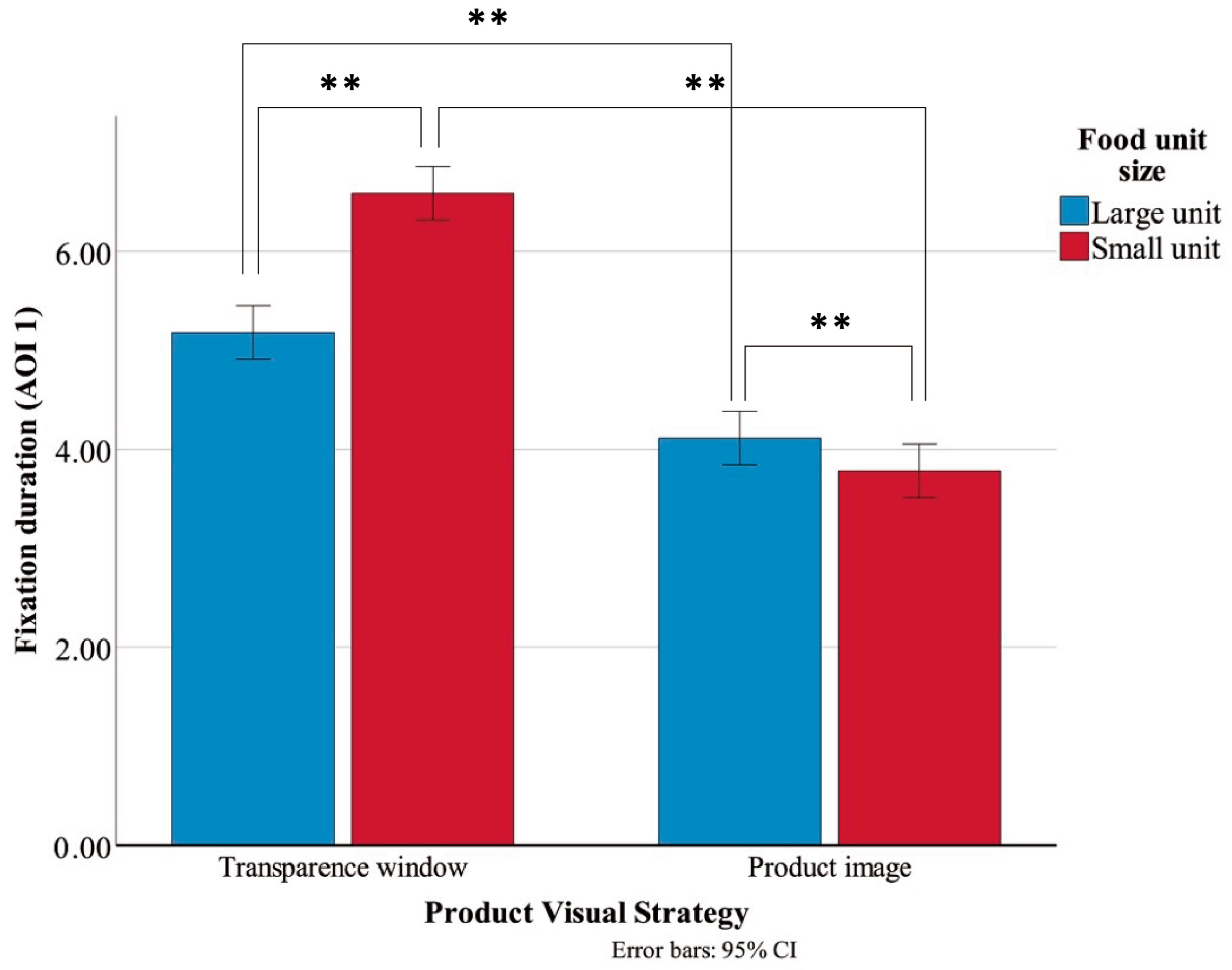 Seeing Through Packaging: Eye-Tracking Evidence on How Product Visual ...