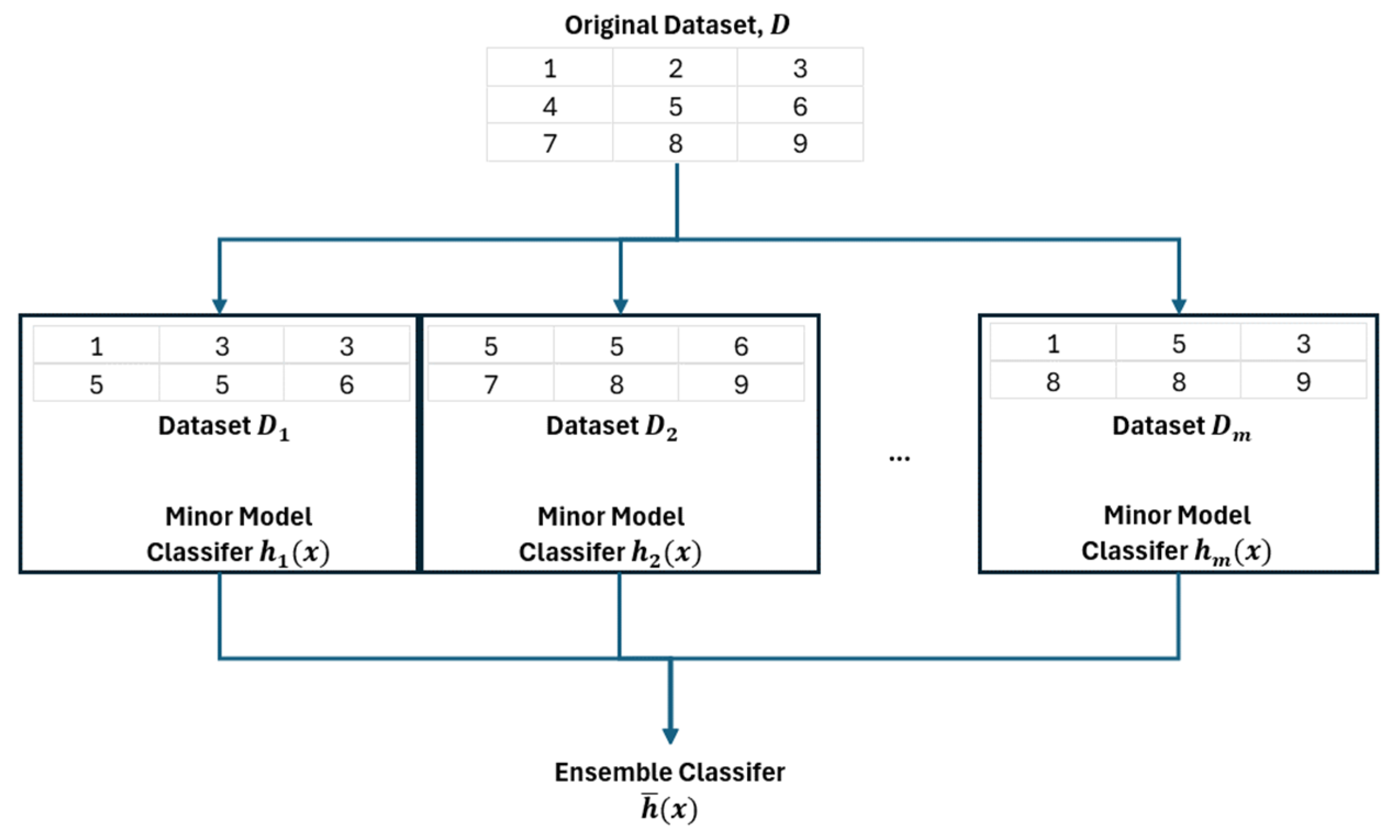 Expediting Convergence via Polling Optimisation for Gradient Descent in ...