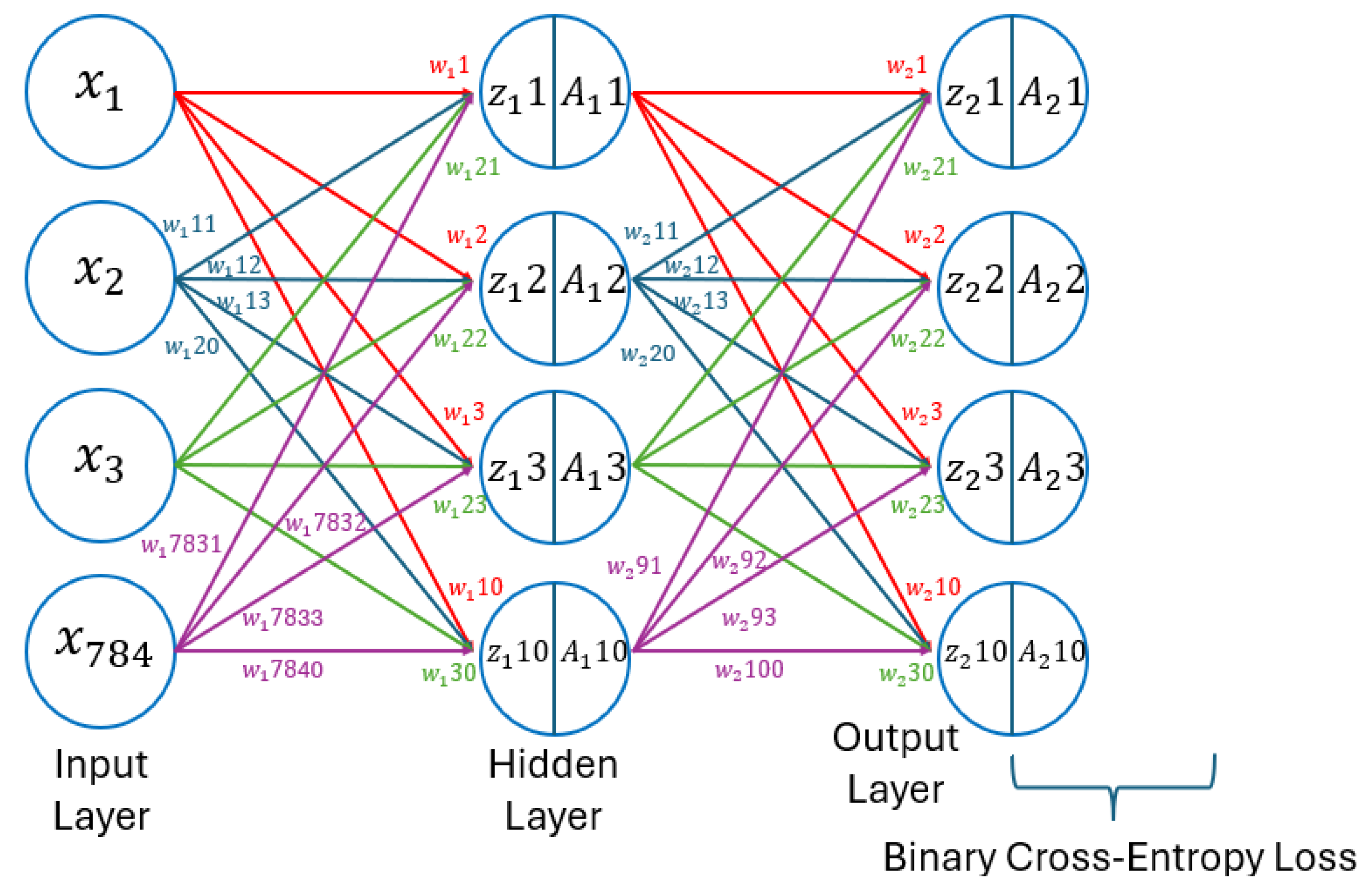 Expediting Convergence via Polling Optimisation for Gradient Descent in ...