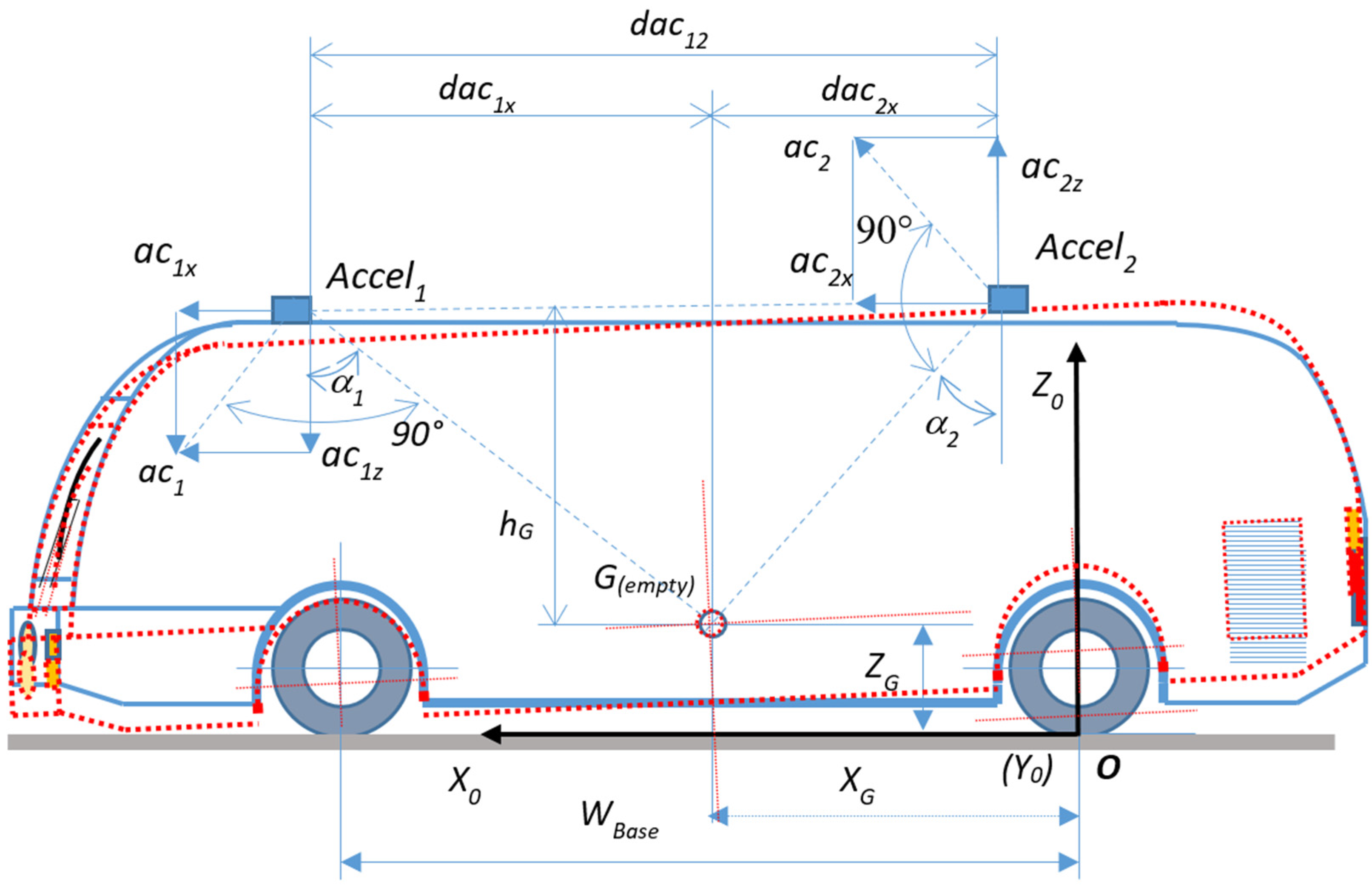 An Evaluation Method to Estimate a Vehicle’s Center of Gravity During ...