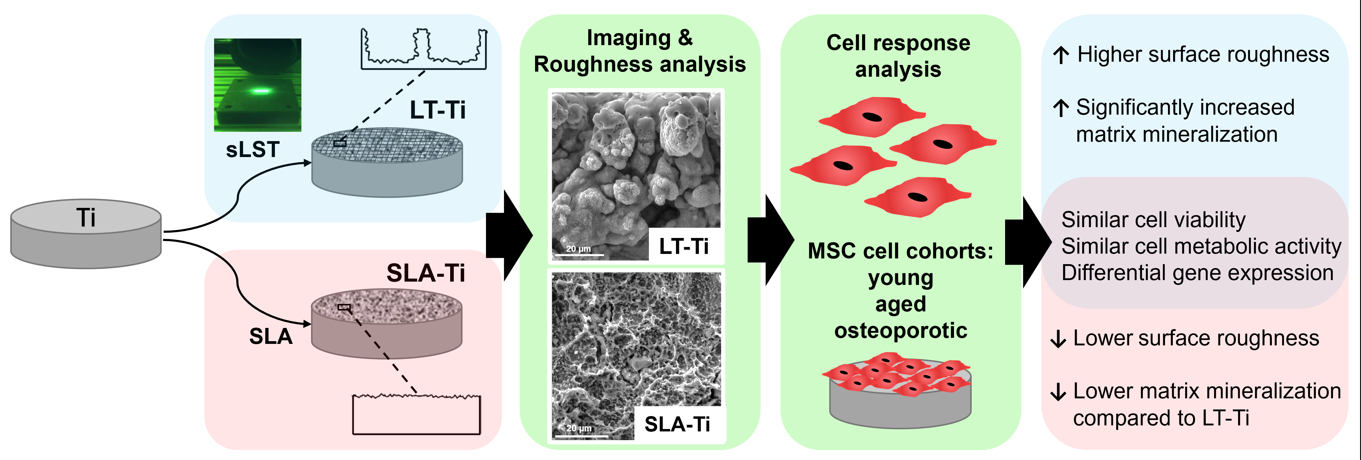Micropatterning and Nanodropletting of Titanium by Shifted Surface ...