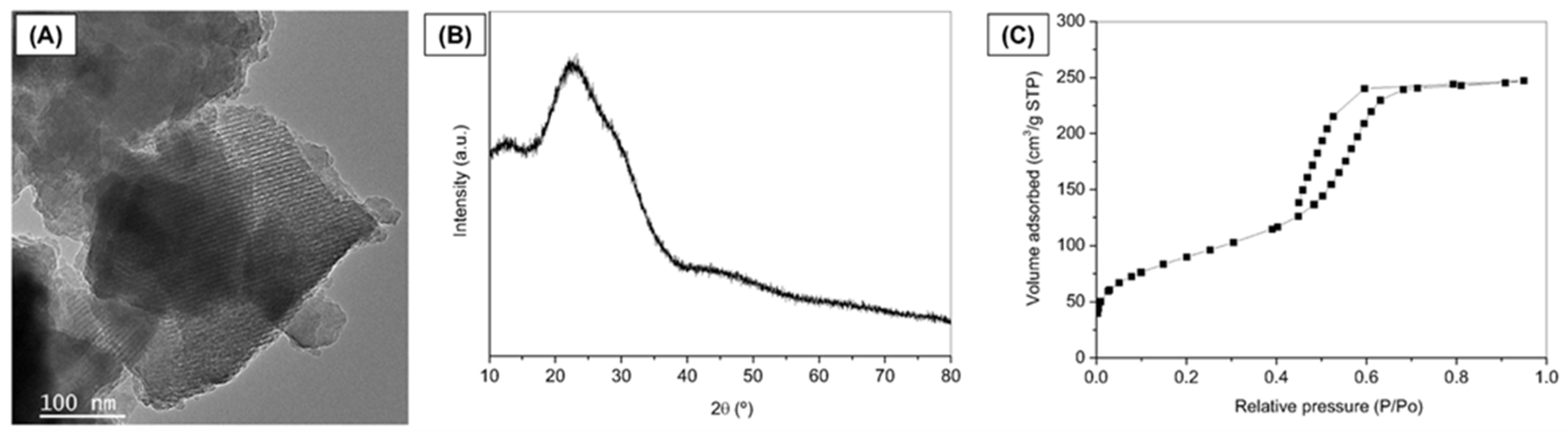 Three-Dimensional Printing of Calcium Phosphate-Mesoporous Bioactive ...