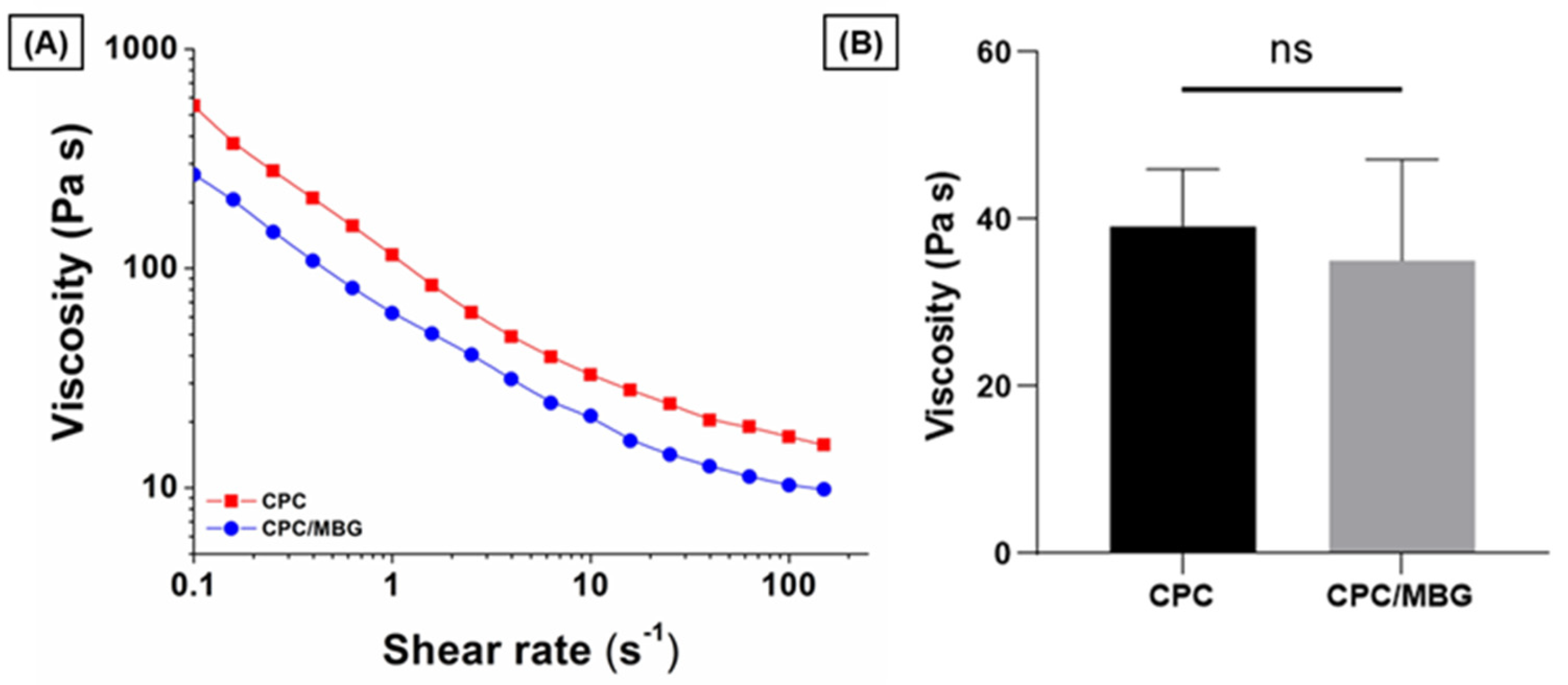 Three-Dimensional Printing of Calcium Phosphate-Mesoporous Bioactive ...
