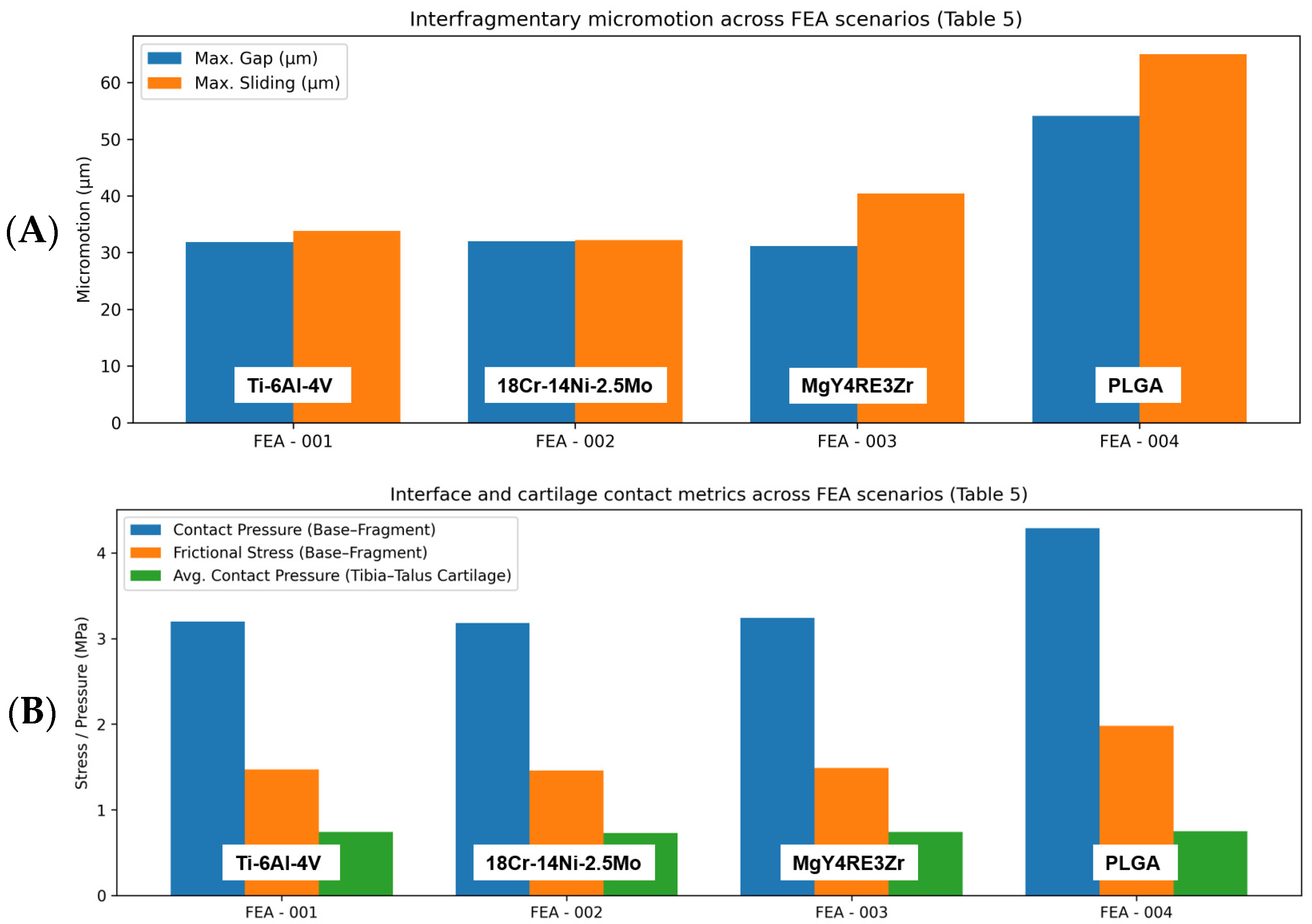 Medial Malleolar Fracture Fixation with Stainless Steel, Titanium ...
