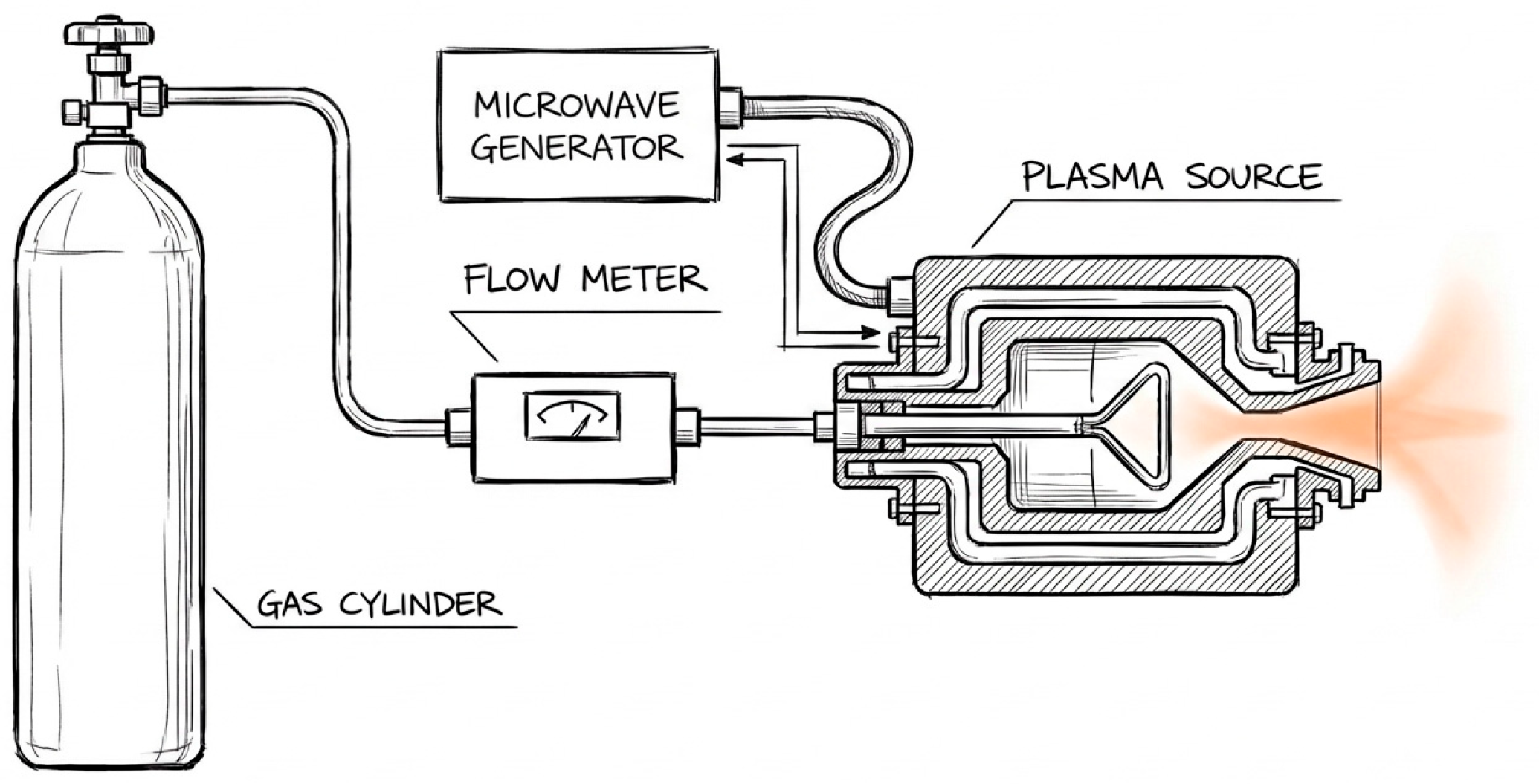 Atmospheric Cold Microwave Argon Plasma for Decontamination of Dental ...