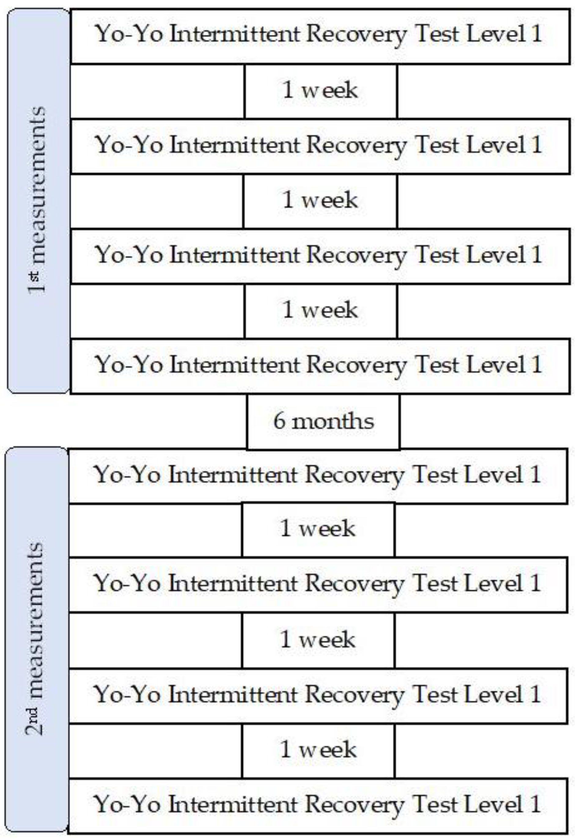 JFMK Free Full Text Performance In The Yo Yo Intermittent Recovery JFMK Free Full Text Performance In The Yo Yo Intermittent Recovery