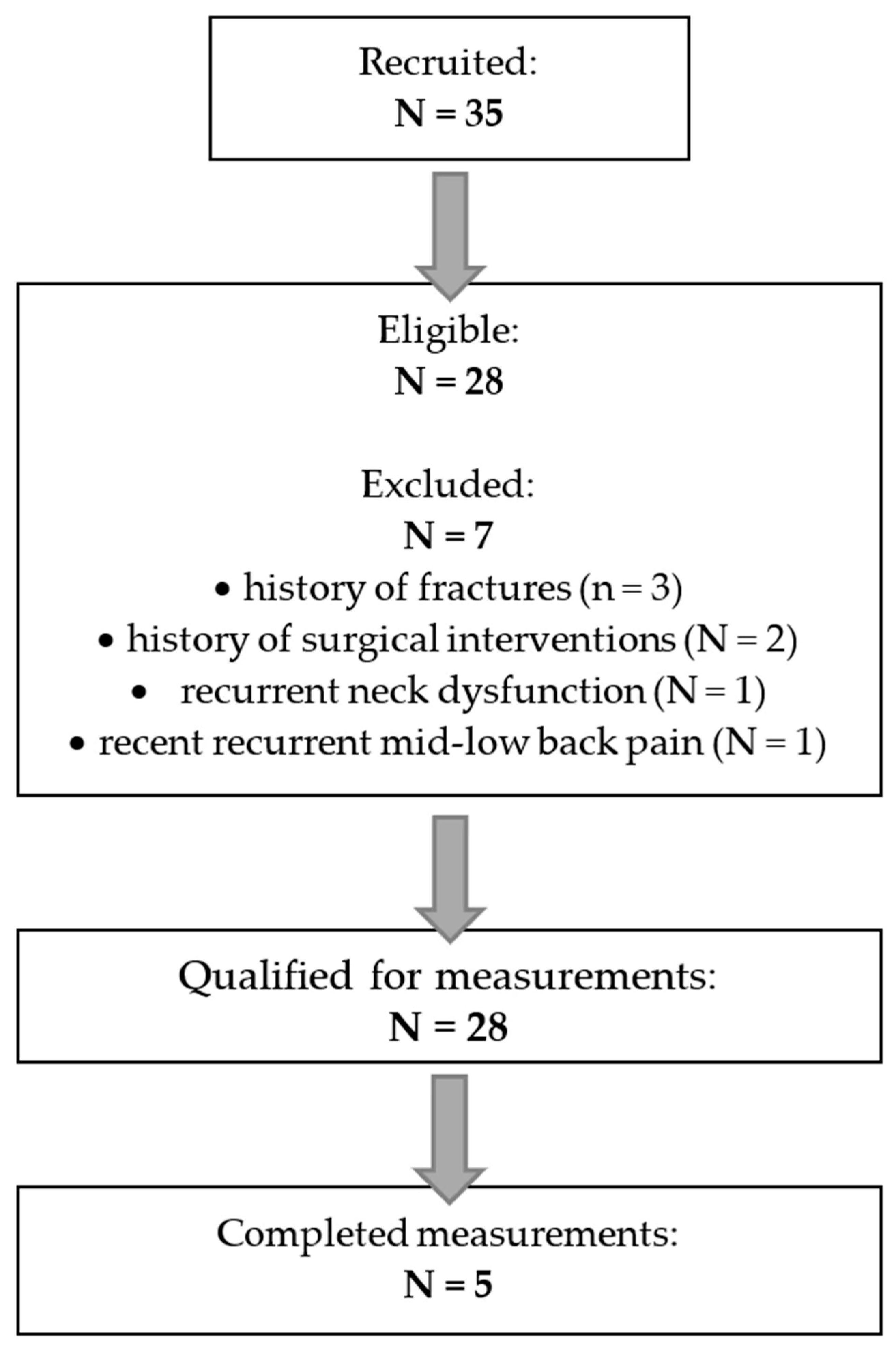 Reliability of Joint Position Sense and Force Sense Measurements in ...