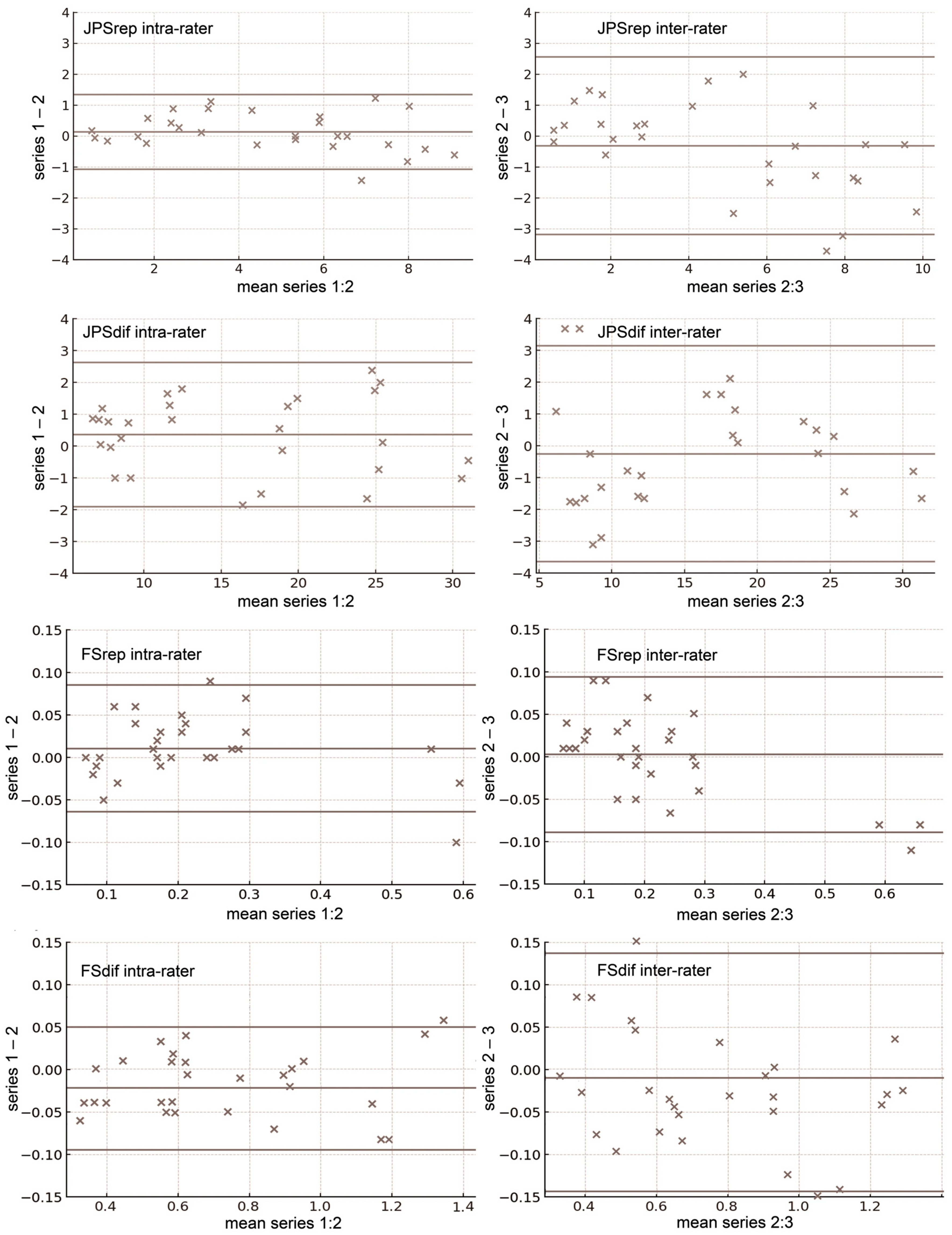 Reliability of Joint Position Sense and Force Sense Measurements in ...