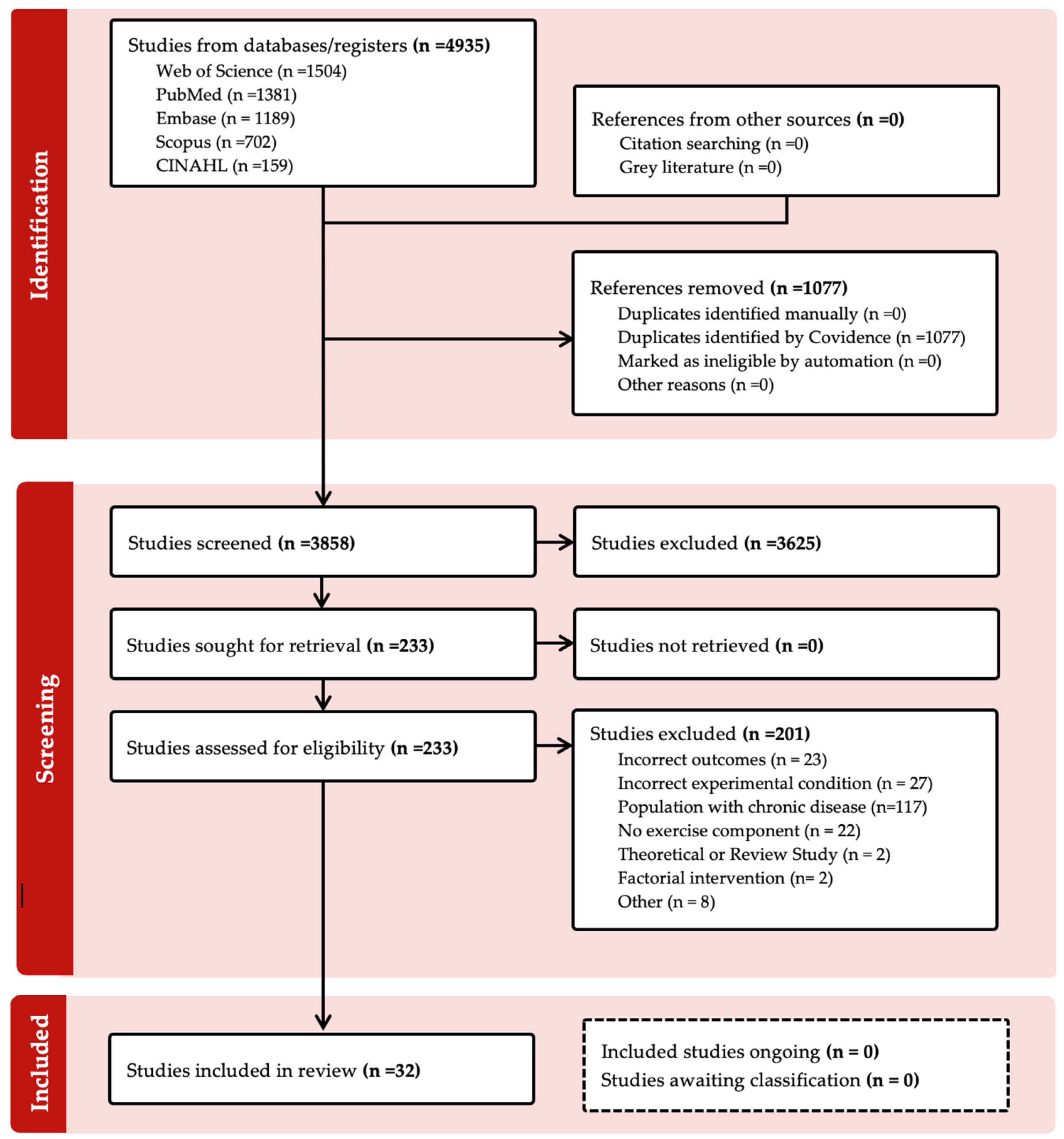 Effects of Music Choice on Performance and Psychophysiological ...
