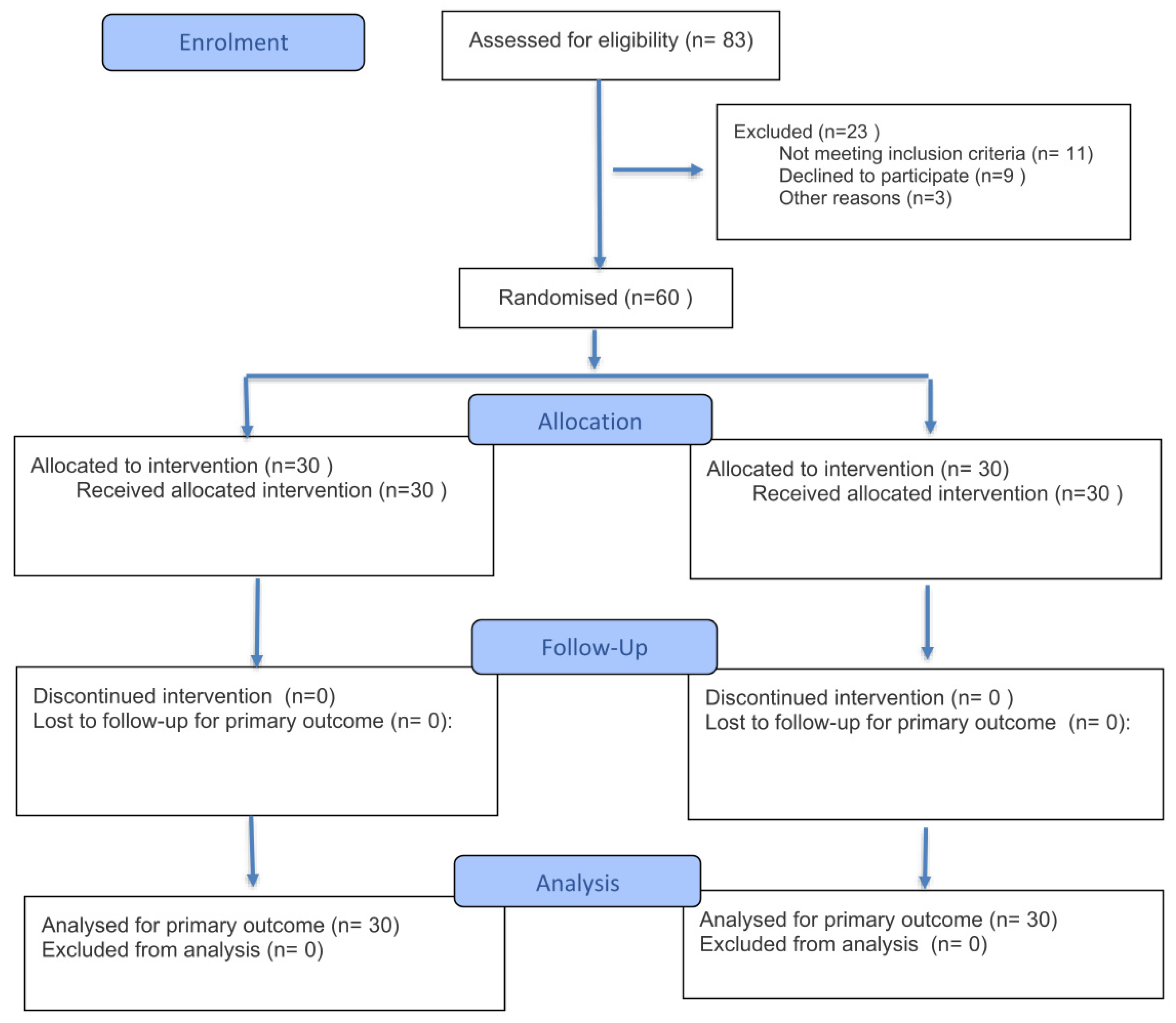 Effectiveness of Proprioceptive Neuromuscular Facilitation Compared ...
