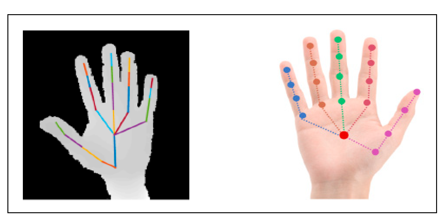 Hand Thing Hand Thing
