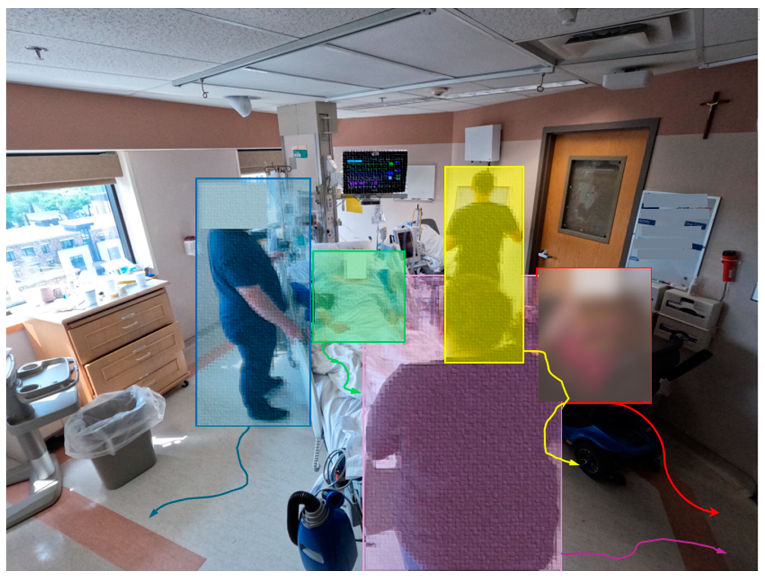 Clinician and Visitor Activity Patterns in an Intensive Care Unit Room ...