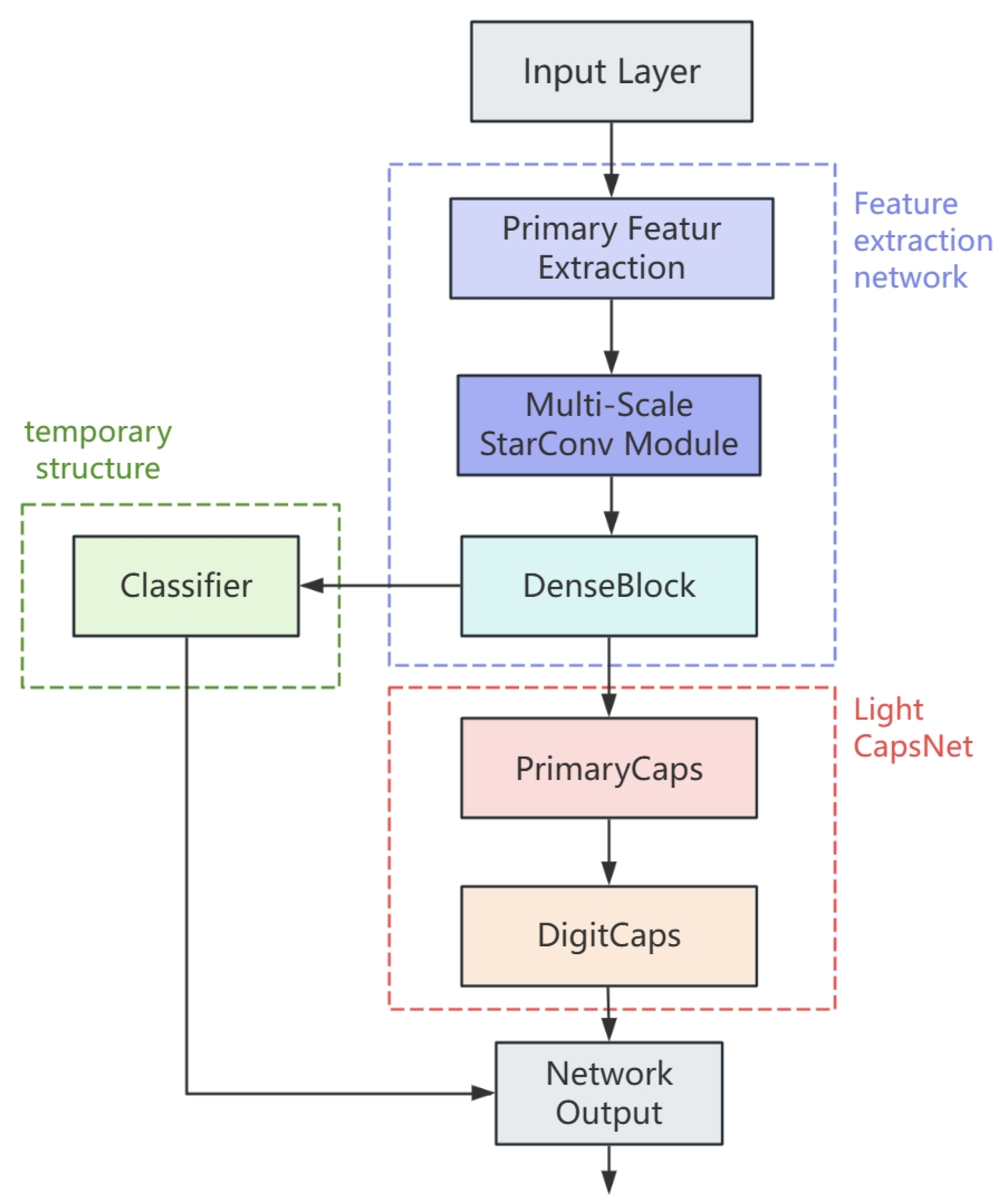 An Improved Capsule Network for Image Classification Using Multi-Scale ...