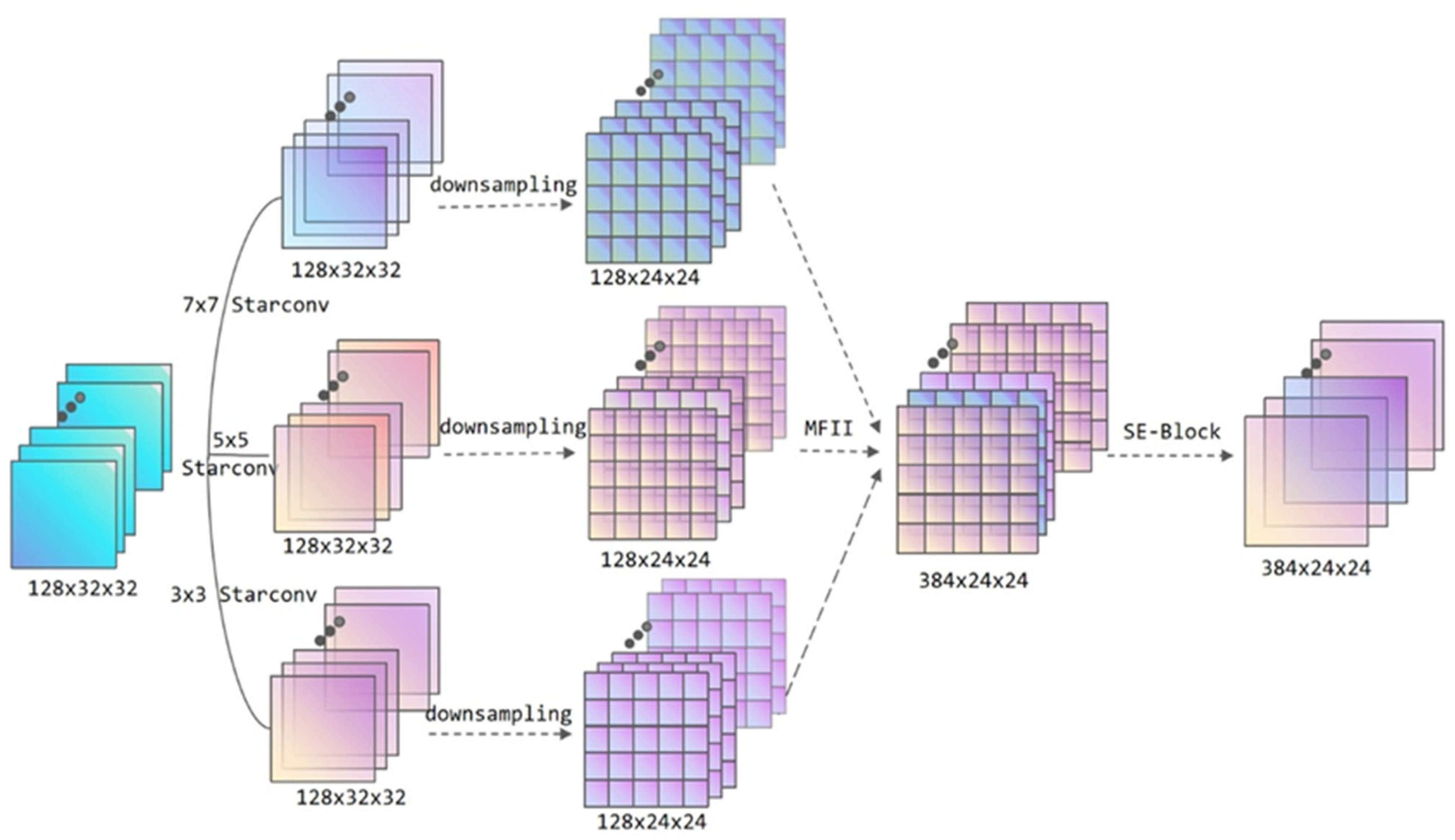 An Improved Capsule Network for Image Classification Using Multi-Scale ...