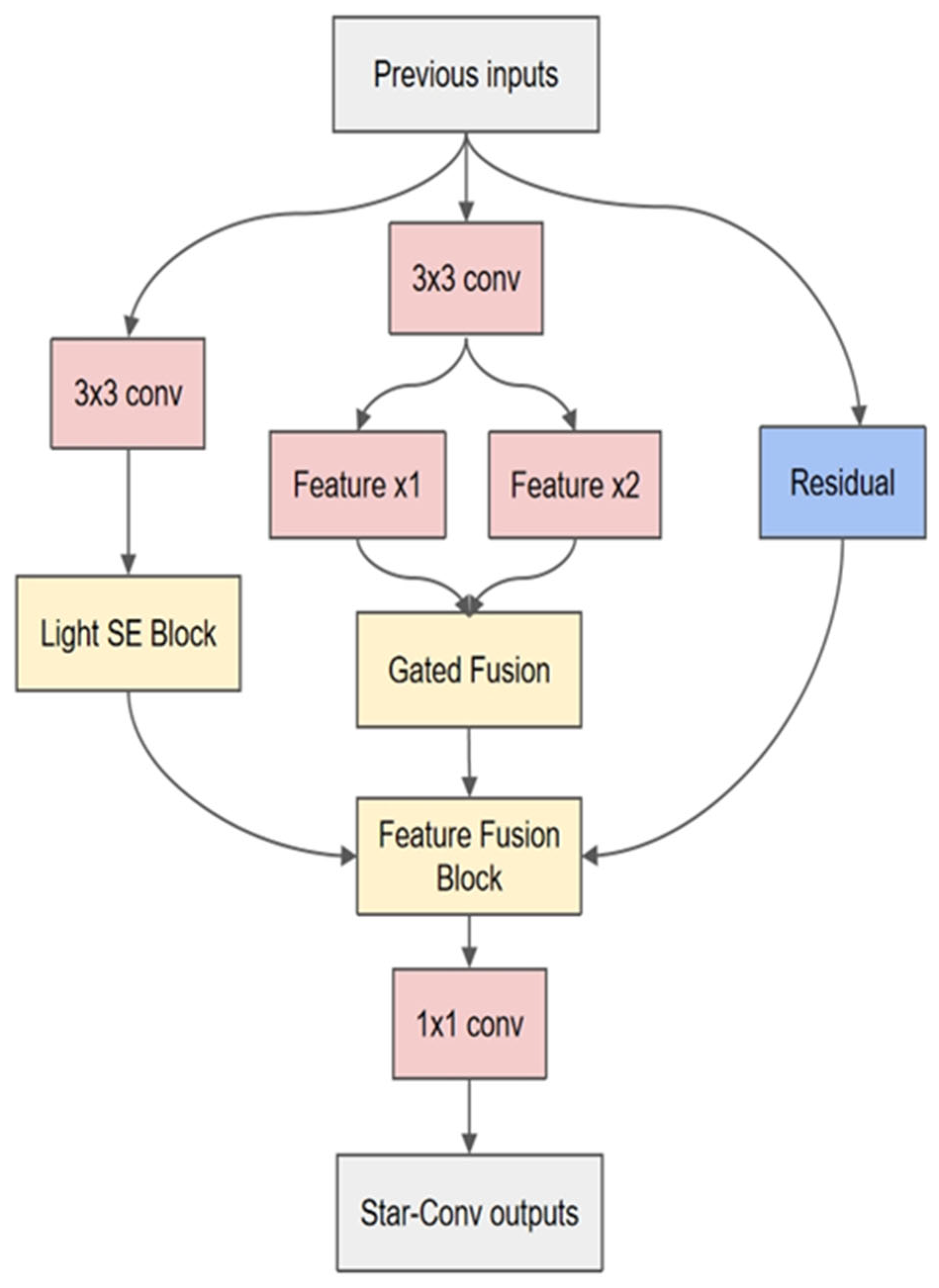An Improved Capsule Network for Image Classification Using Multi-Scale ...