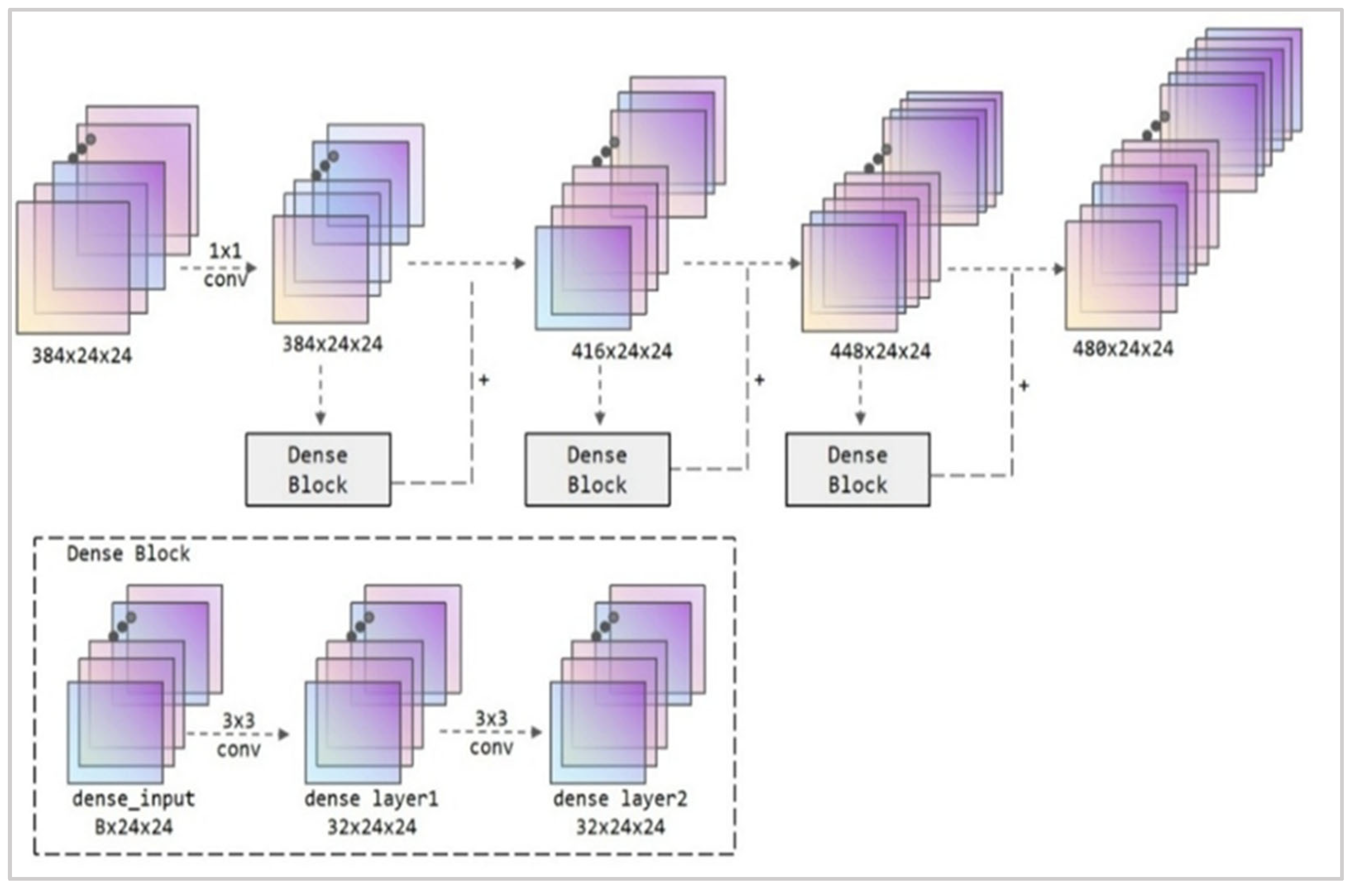 An Improved Capsule Network for Image Classification Using Multi-Scale ...
