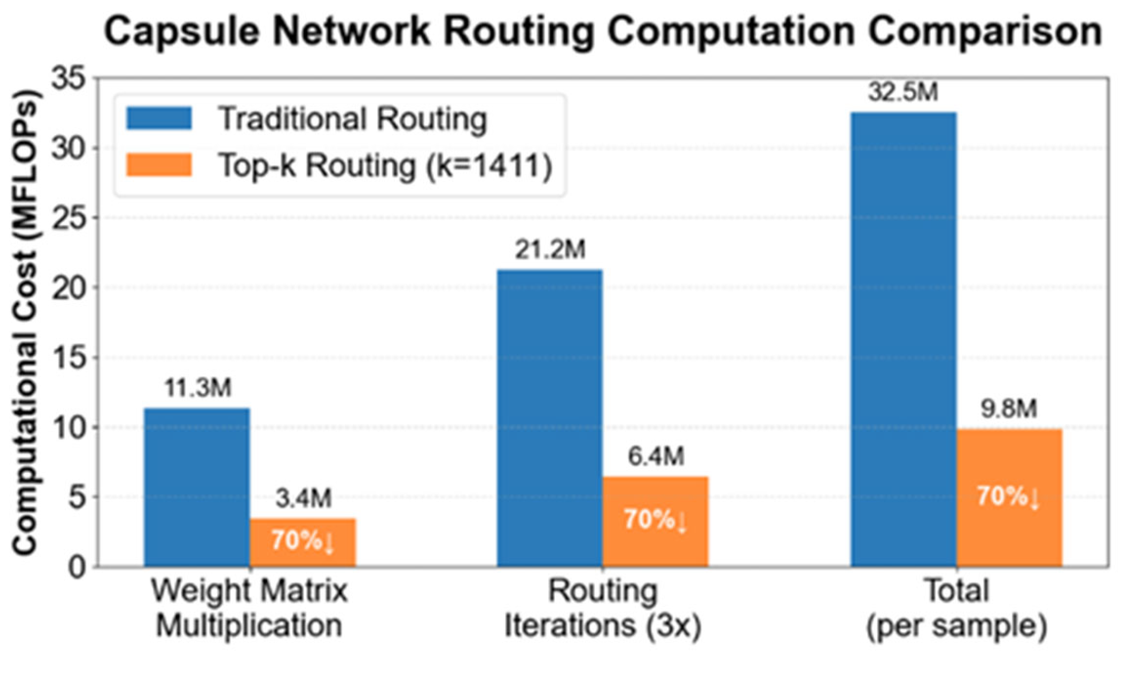 An Improved Capsule Network for Image Classification Using Multi-Scale ...