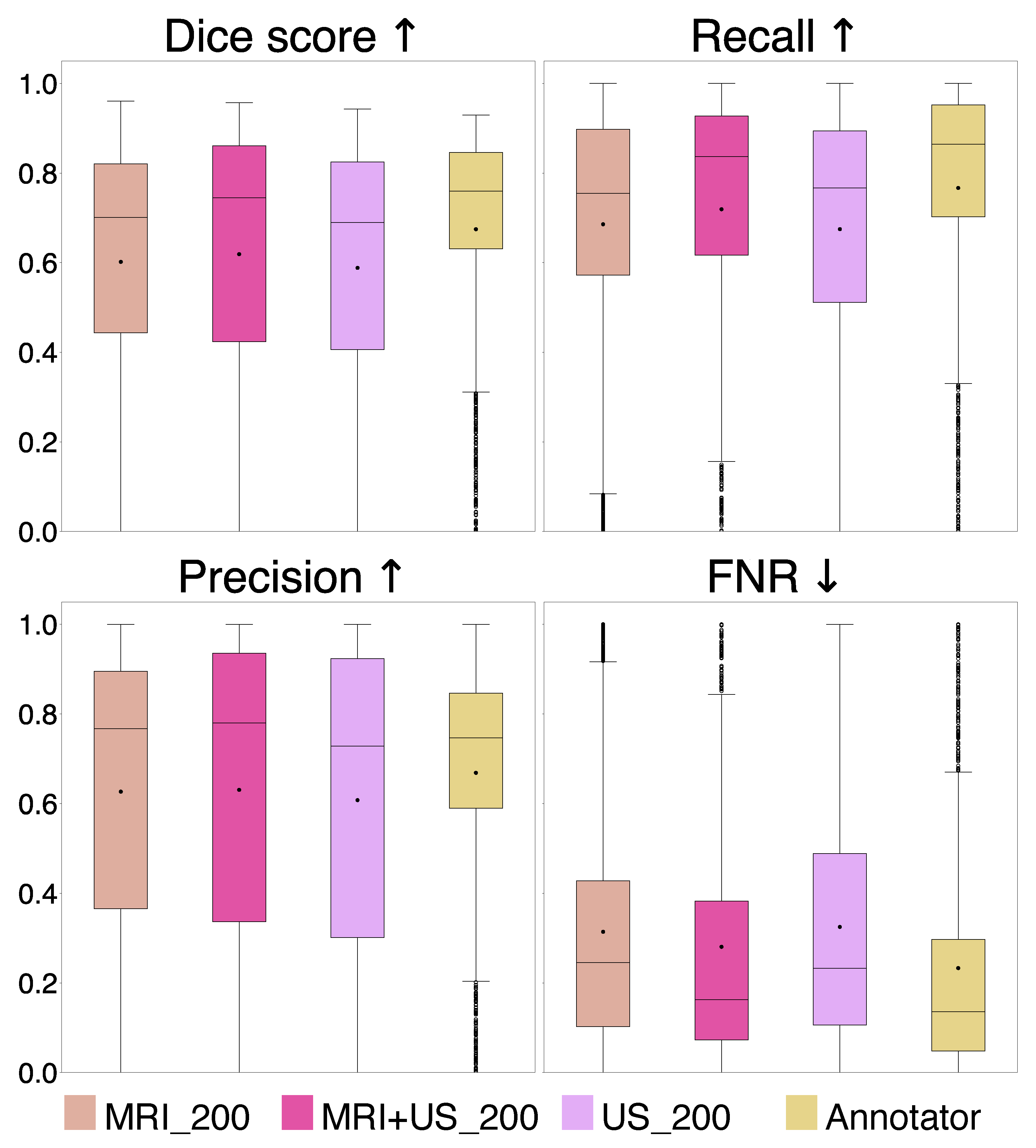 Automatic Brain Tumor Segmentation in 2D Intra-Operative Ultrasound Images Using Magnetic ...