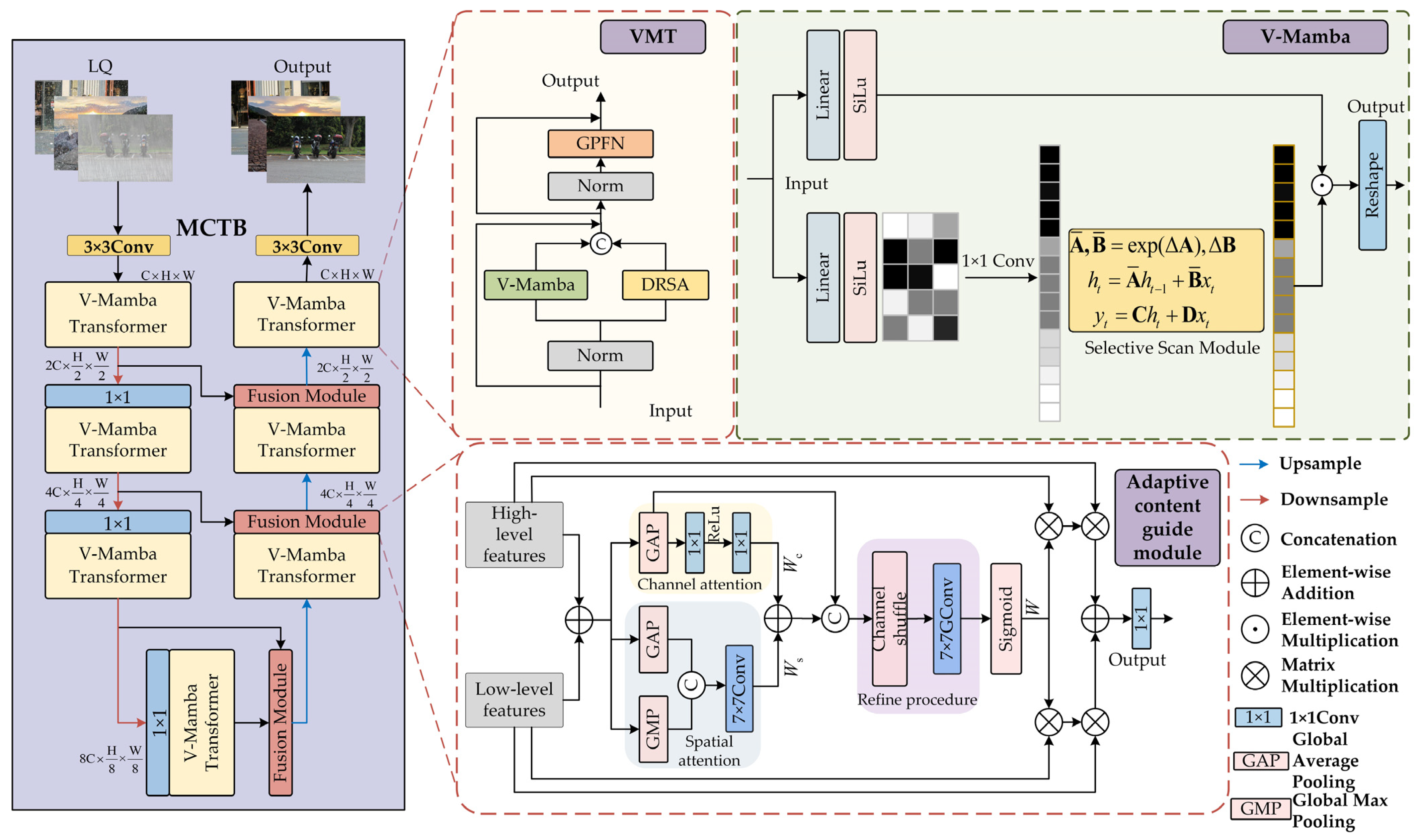 Adverse-Weather Image Restoration Method Based on VMT-Net
