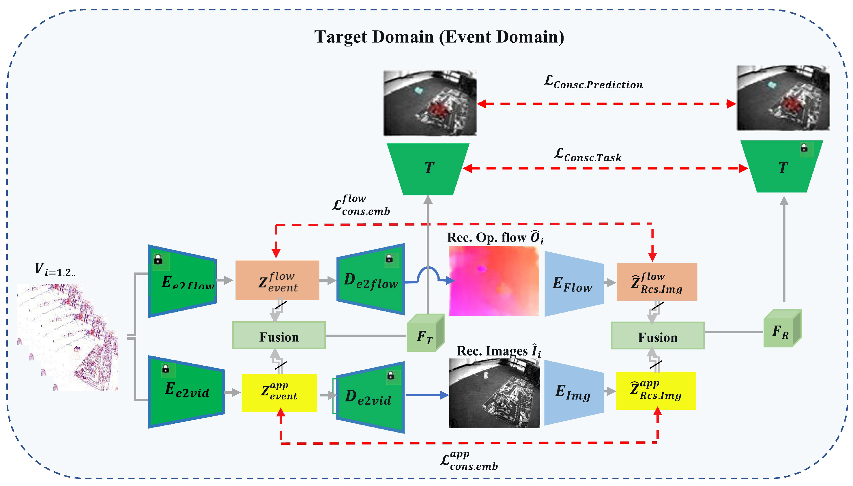 Learning Domain-Invariant Representations for Event-Based Motion Segmentation: An Unsupervised ...