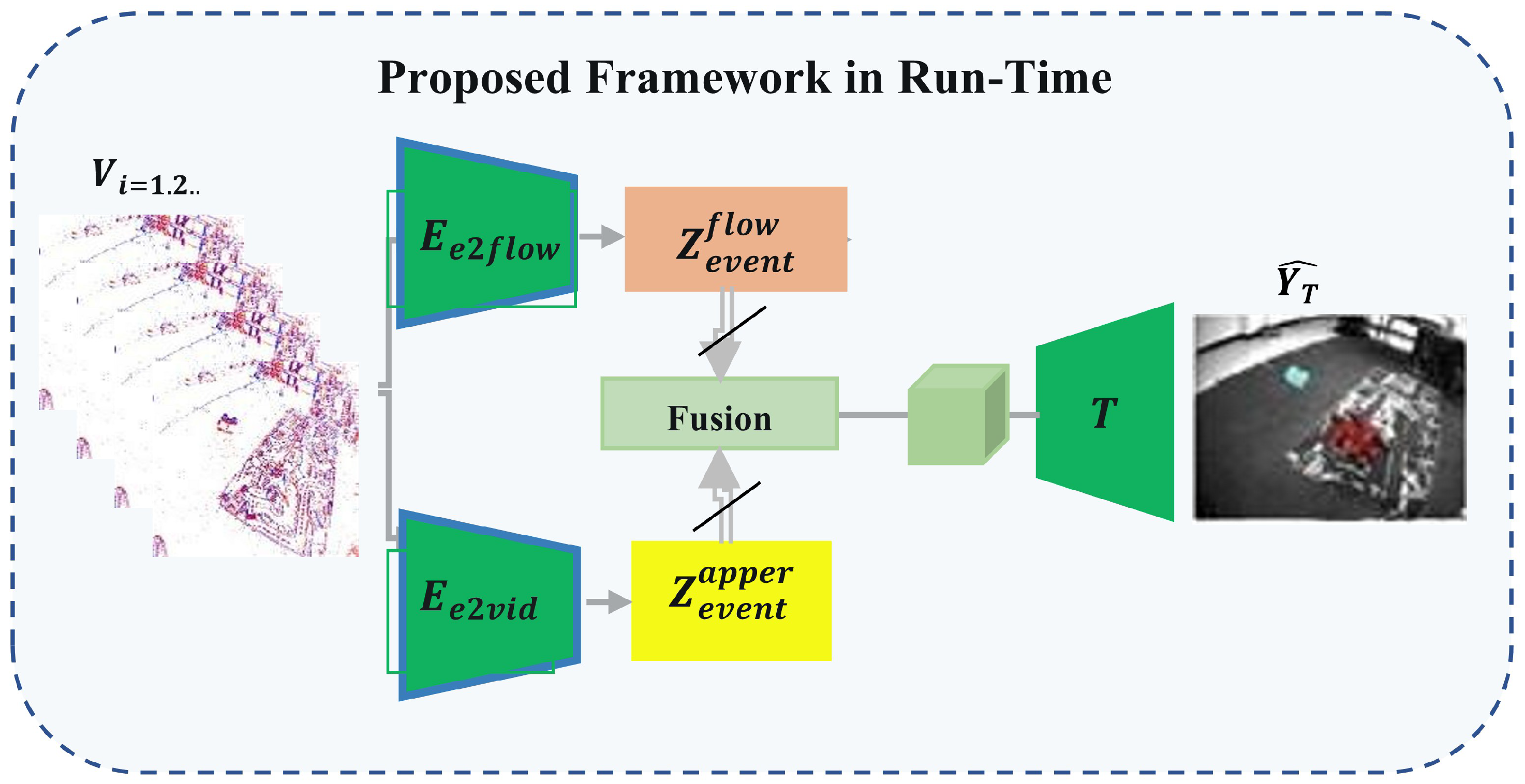 Learning Domain-Invariant Representations for Event-Based Motion Segmentation: An Unsupervised ...