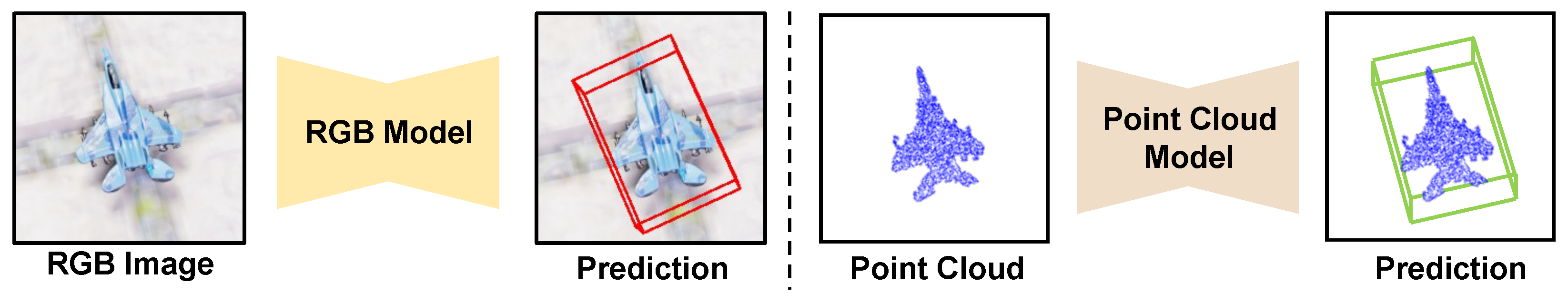 Pov9D: Point Cloud-Based Open-Vocabulary 9D Object Pose Estimation