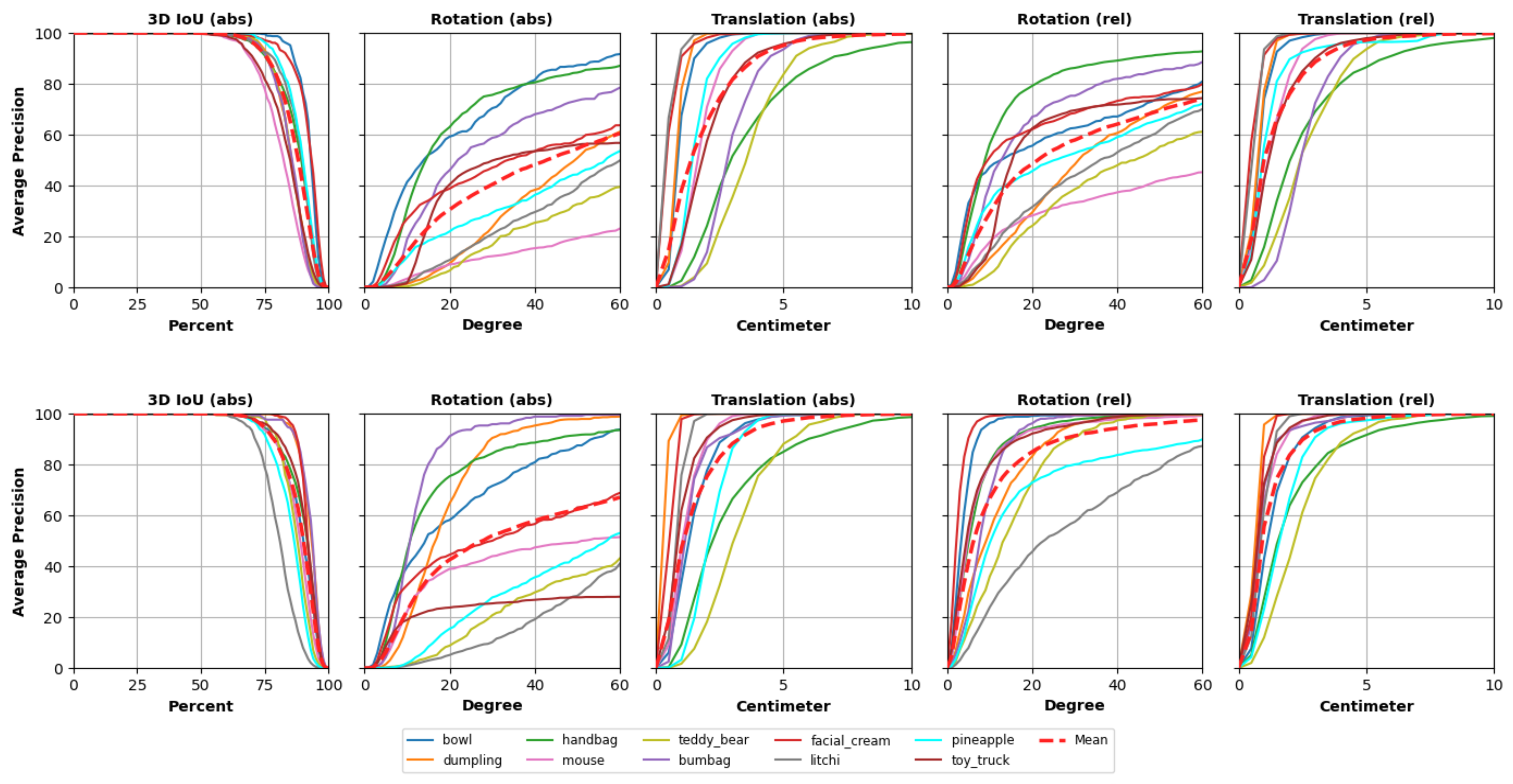 Pov9D: Point Cloud-Based Open-Vocabulary 9D Object Pose Estimation
