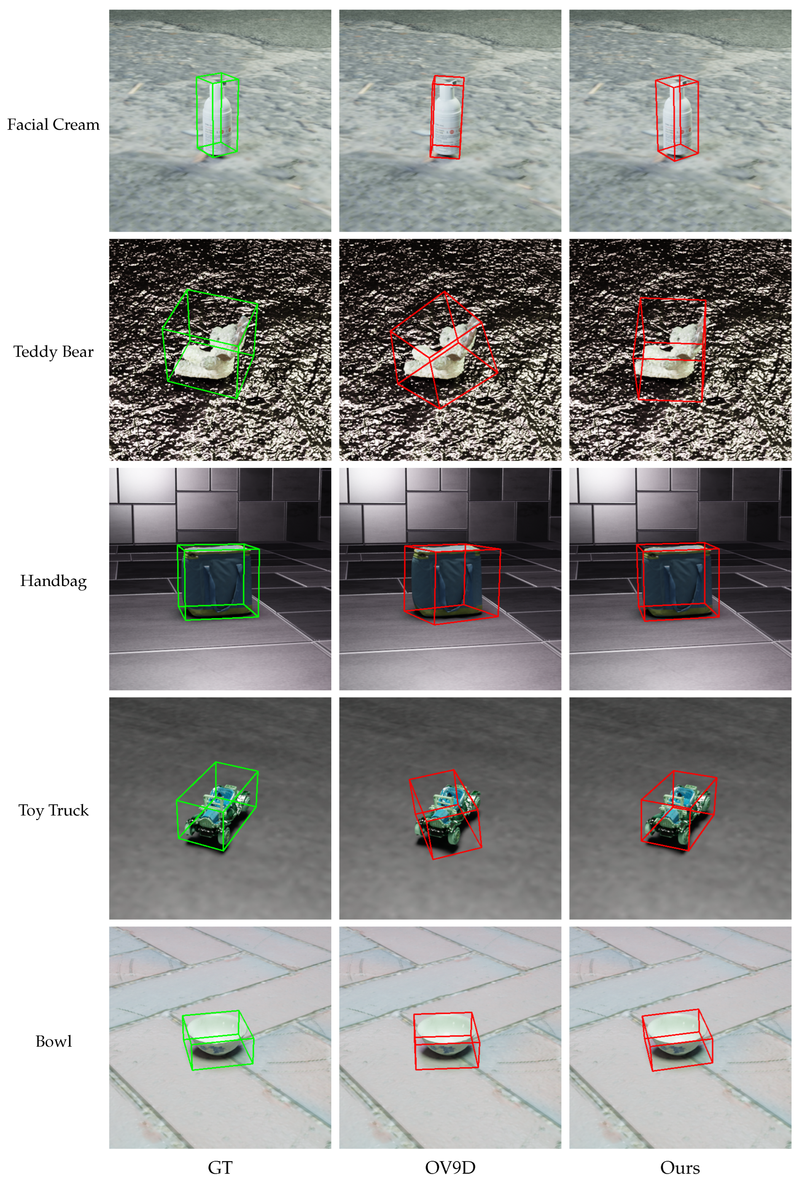 Pov9D: Point Cloud-Based Open-Vocabulary 9D Object Pose Estimation