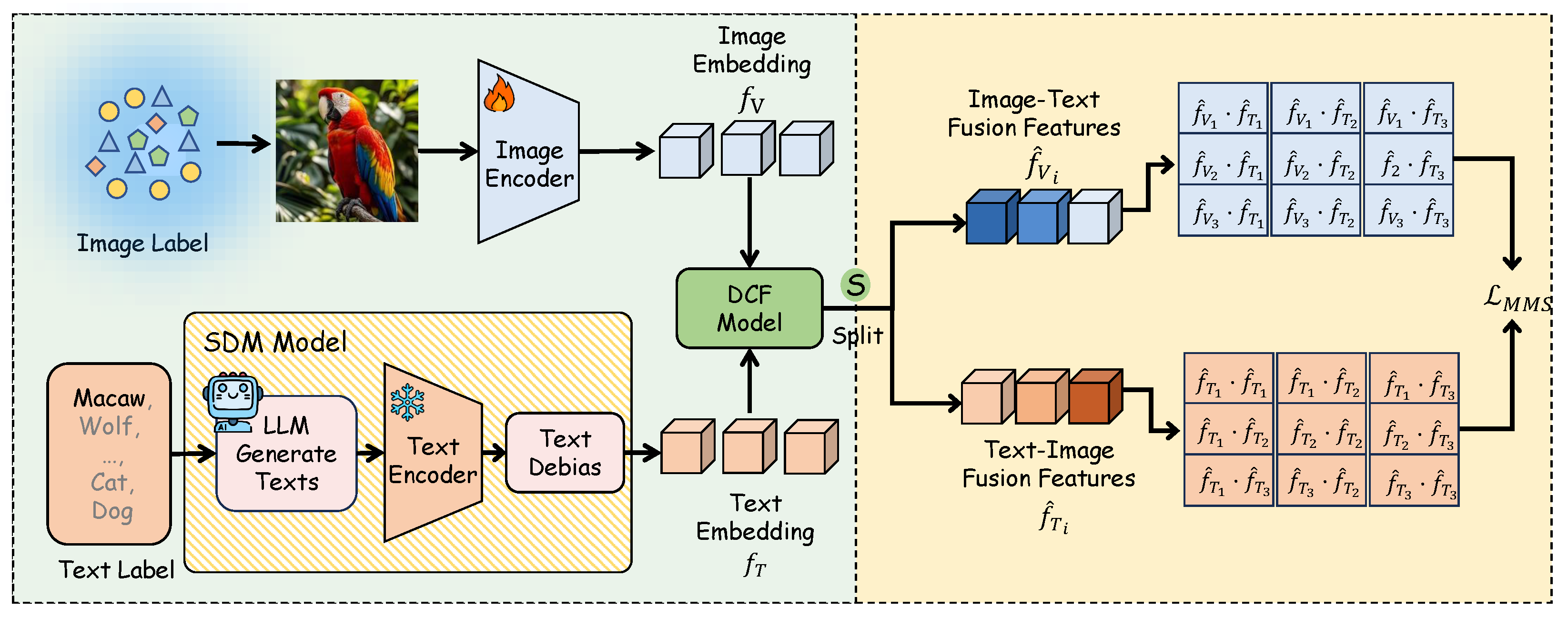 TASA: Text-Anchored State–Space Alignment for Long-Tailed Image ...