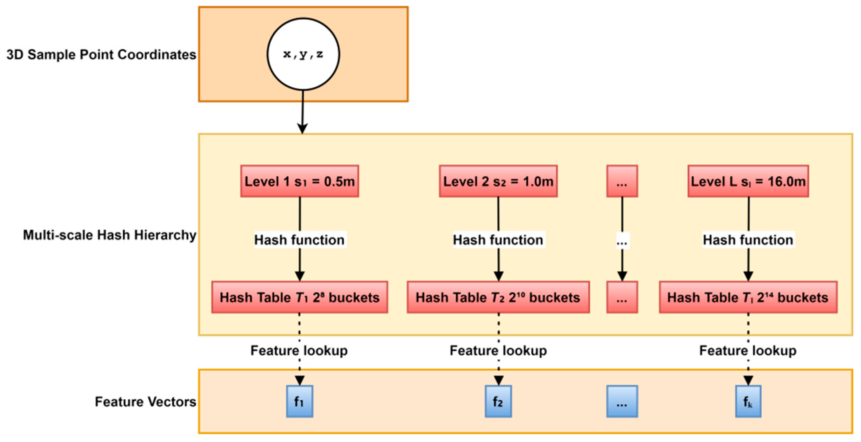 Neural Radiance Fields: Driven Exploration of Visual Communication and ...