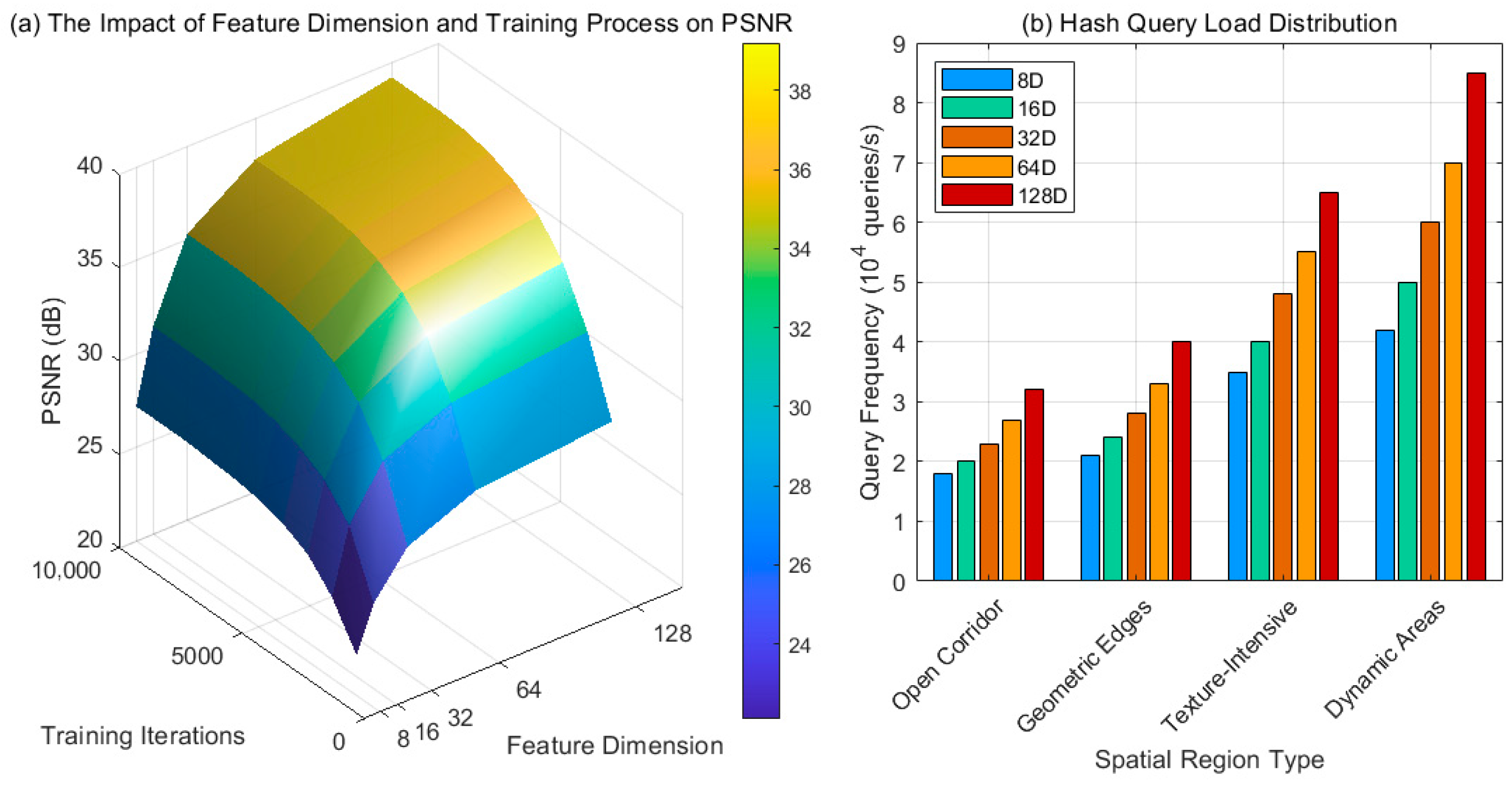Neural Radiance Fields: Driven Exploration of Visual Communication and ...