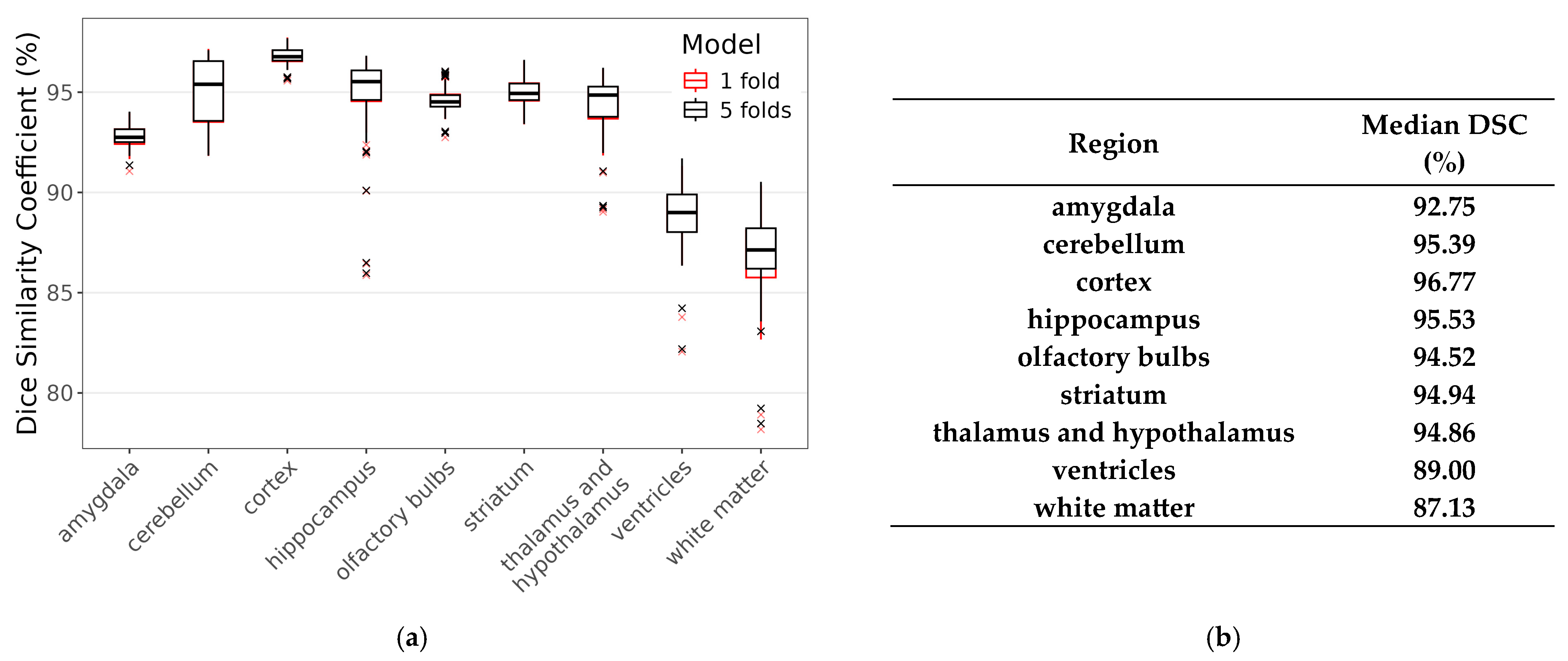 Deep Learning and Atlas-Based MRI Segmentation Enable Longitudinal ...