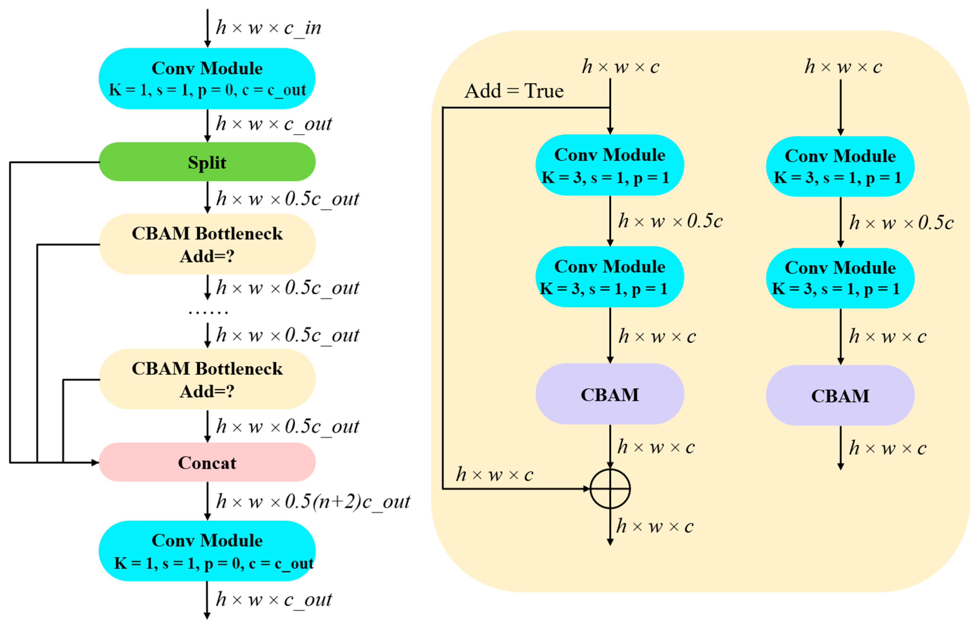 Enhanced Object Detection Algorithms in Complex Environments via ...