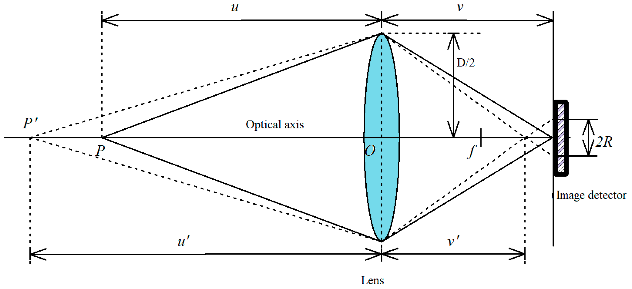 Deep Learning-Assisted Autofocus for Aerial Cameras in Maritime Photography