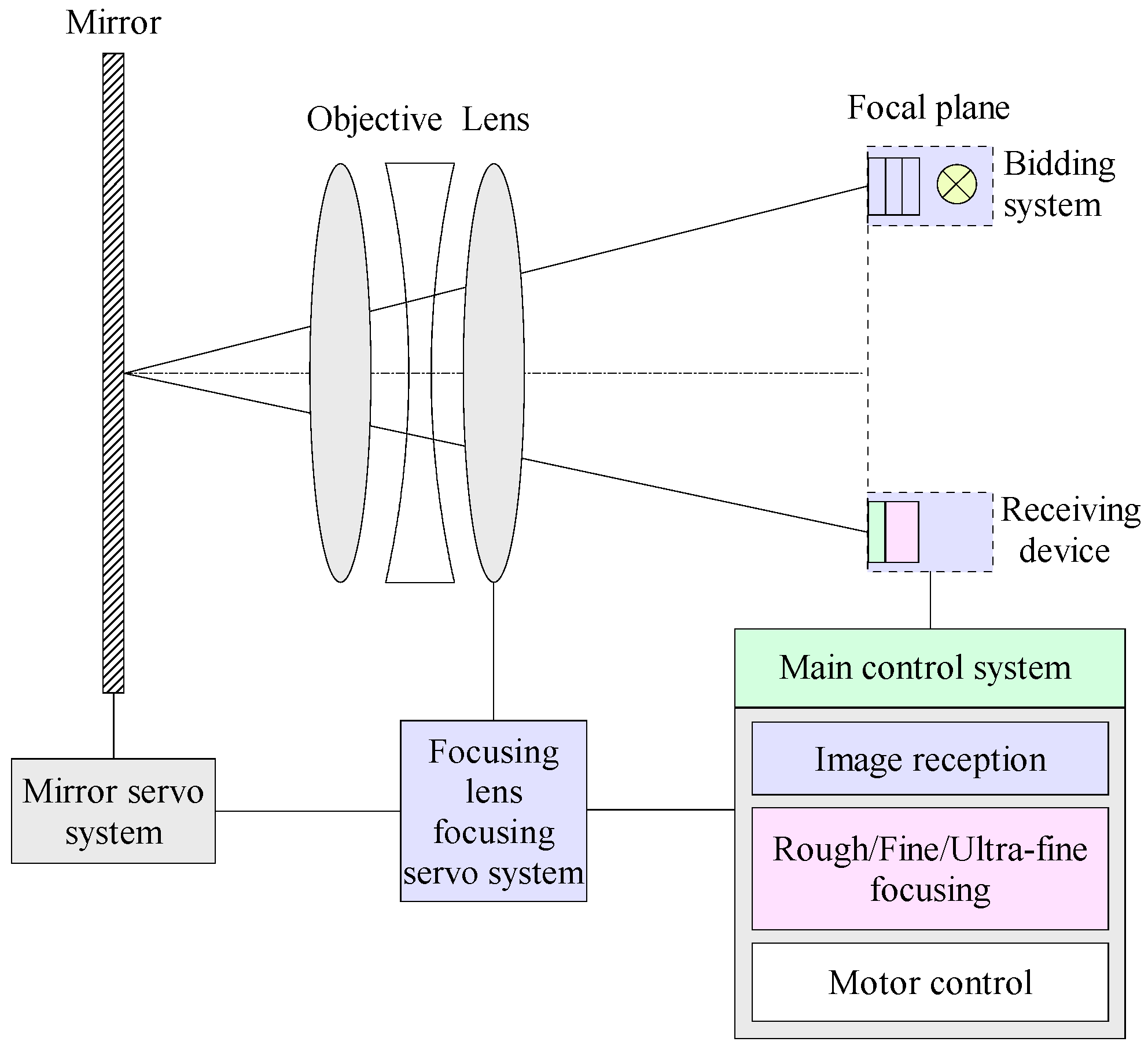 Deep Learning-Assisted Autofocus for Aerial Cameras in Maritime Photography
