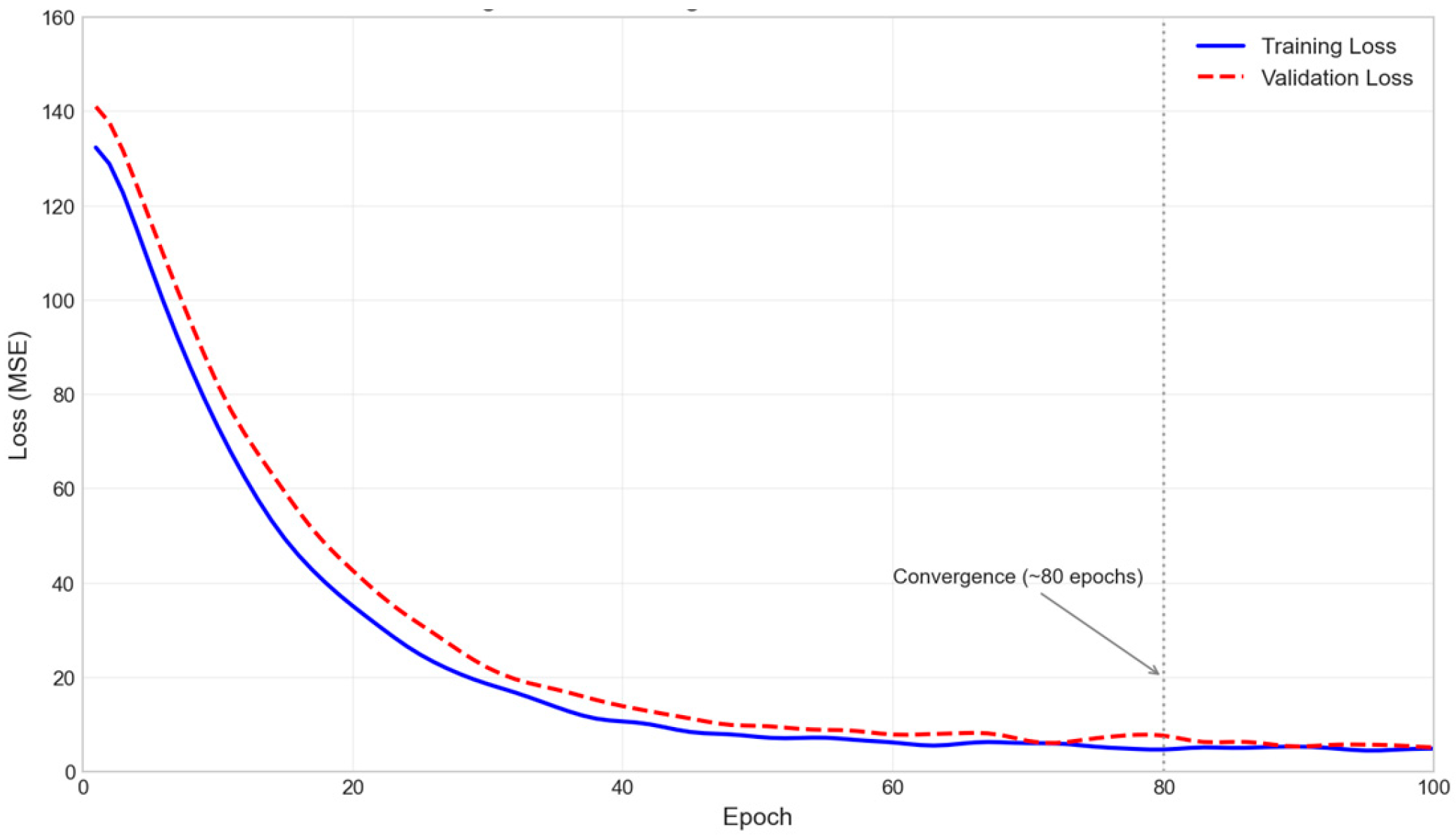 Deep Learning-Assisted Autofocus for Aerial Cameras in Maritime Photography
