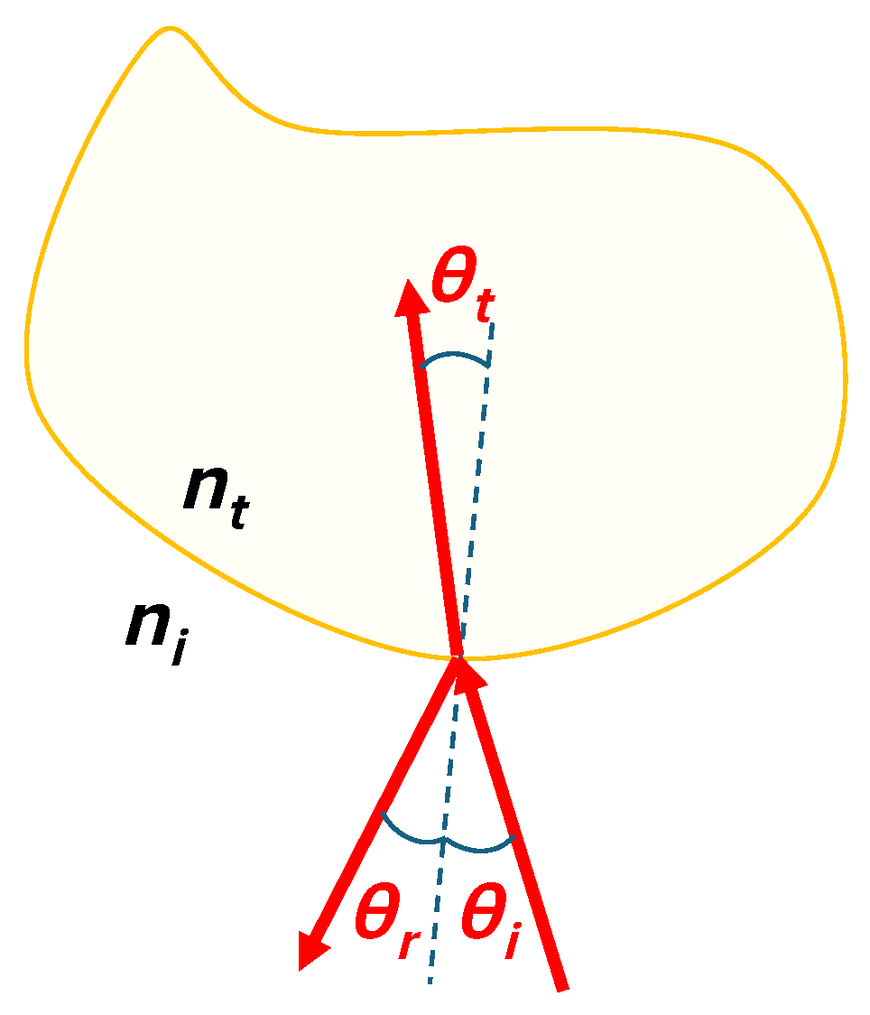 A Unified Complex-Fresnel Model for Physically Based Long-Wave Infrared ...